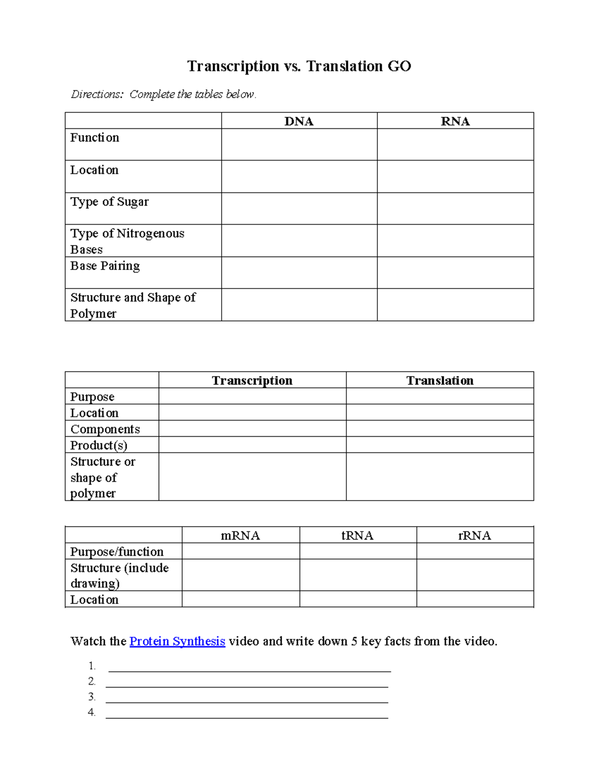 Transcription vs Translation GO - Transcription vs. Translation GO ...