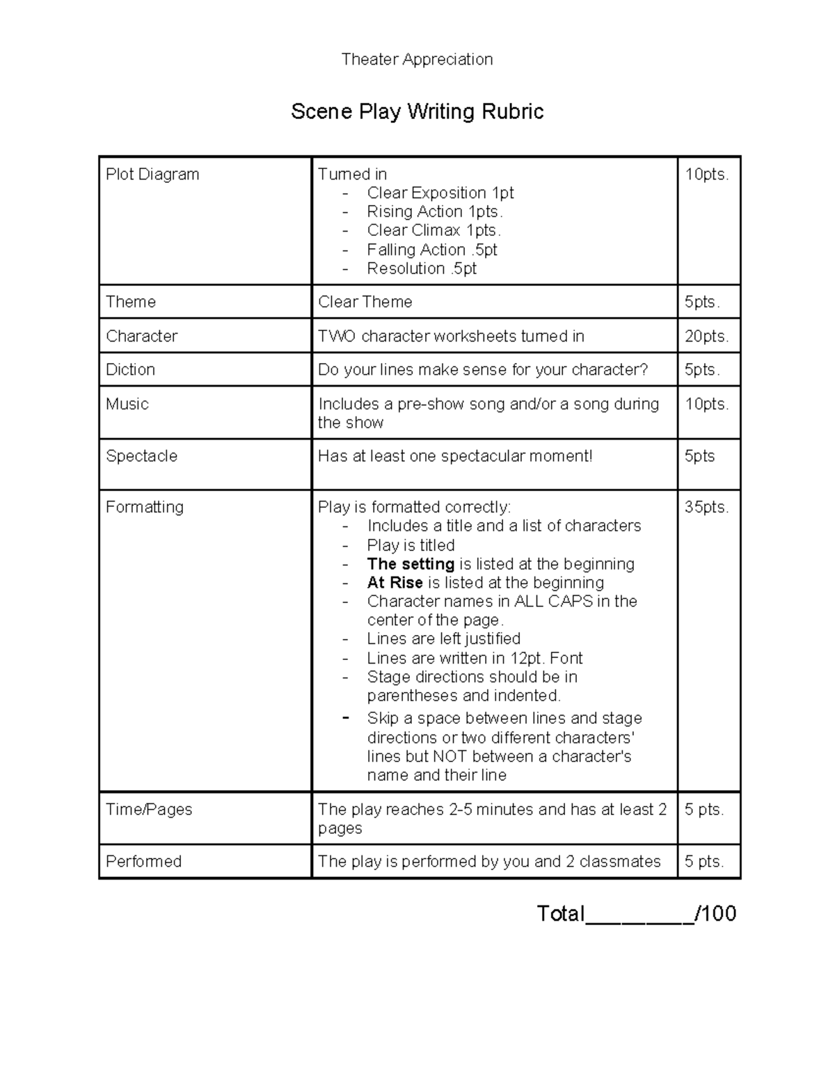 Theater Appreciation Play Writing Rubric (Theater 101) - Studocu