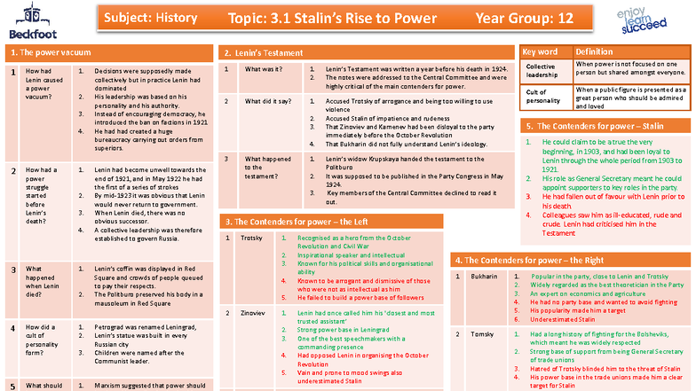 History 1: Stalin's Rise to Power and the Power Vacuum - Studocu