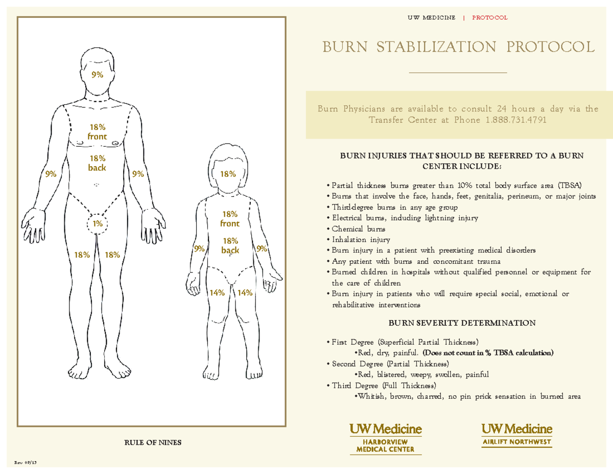 Burn Stabilization Protocol - UW Medicine Guidelines - Studocu