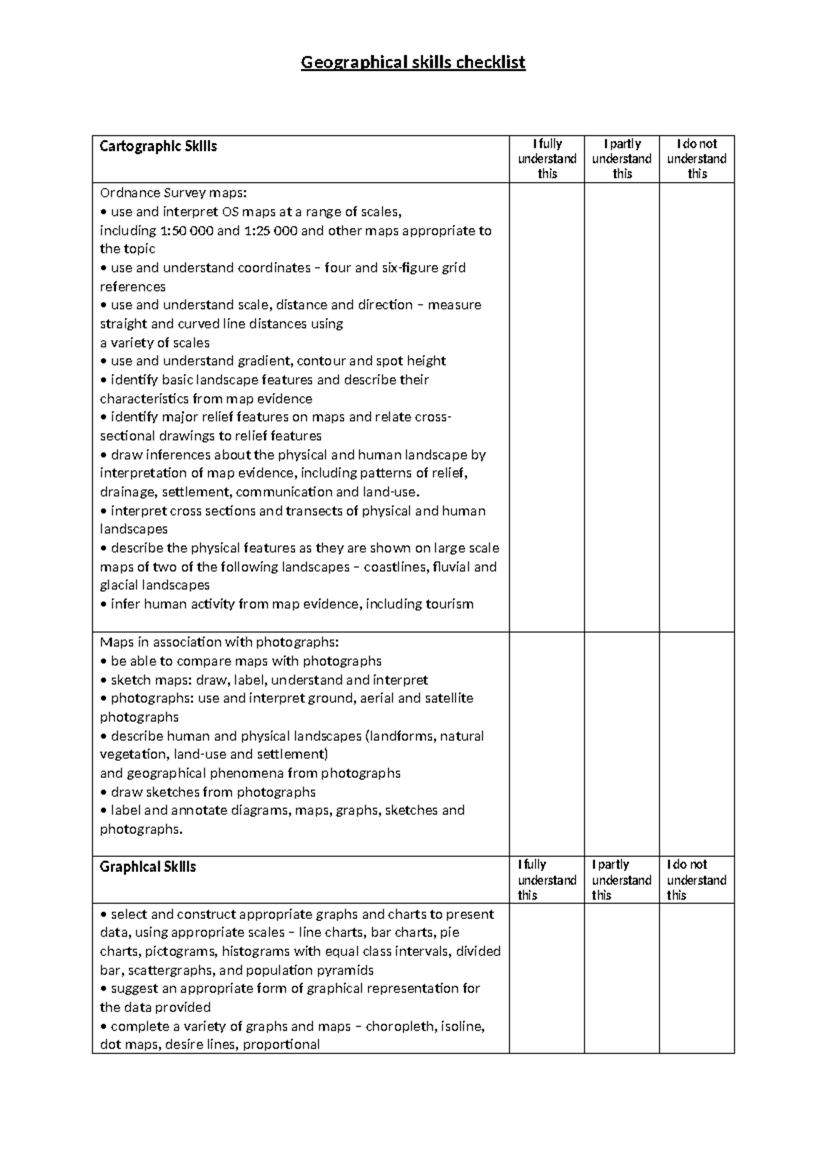 Geographical Skills Checklist: Cartographic & Graphical Skills - Studocu