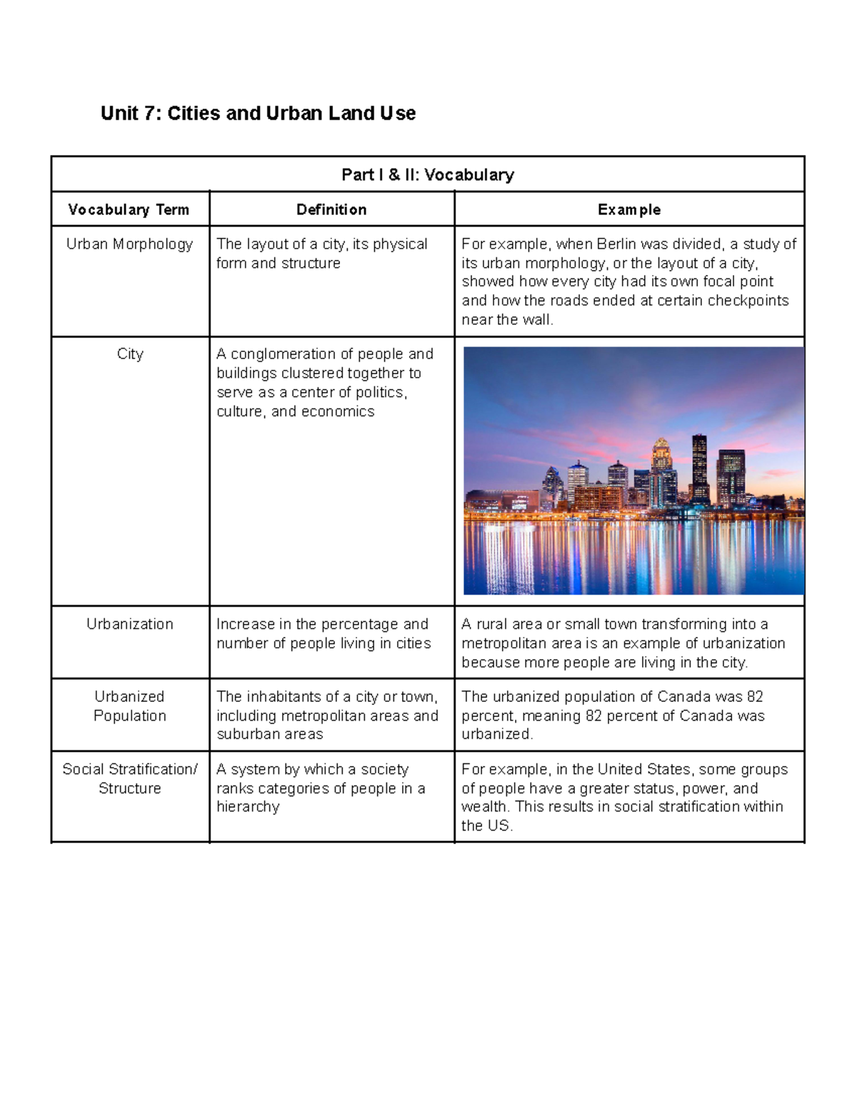 Unit 7: Vocabulary on Urban Land Use Concepts and Definitions - Studocu