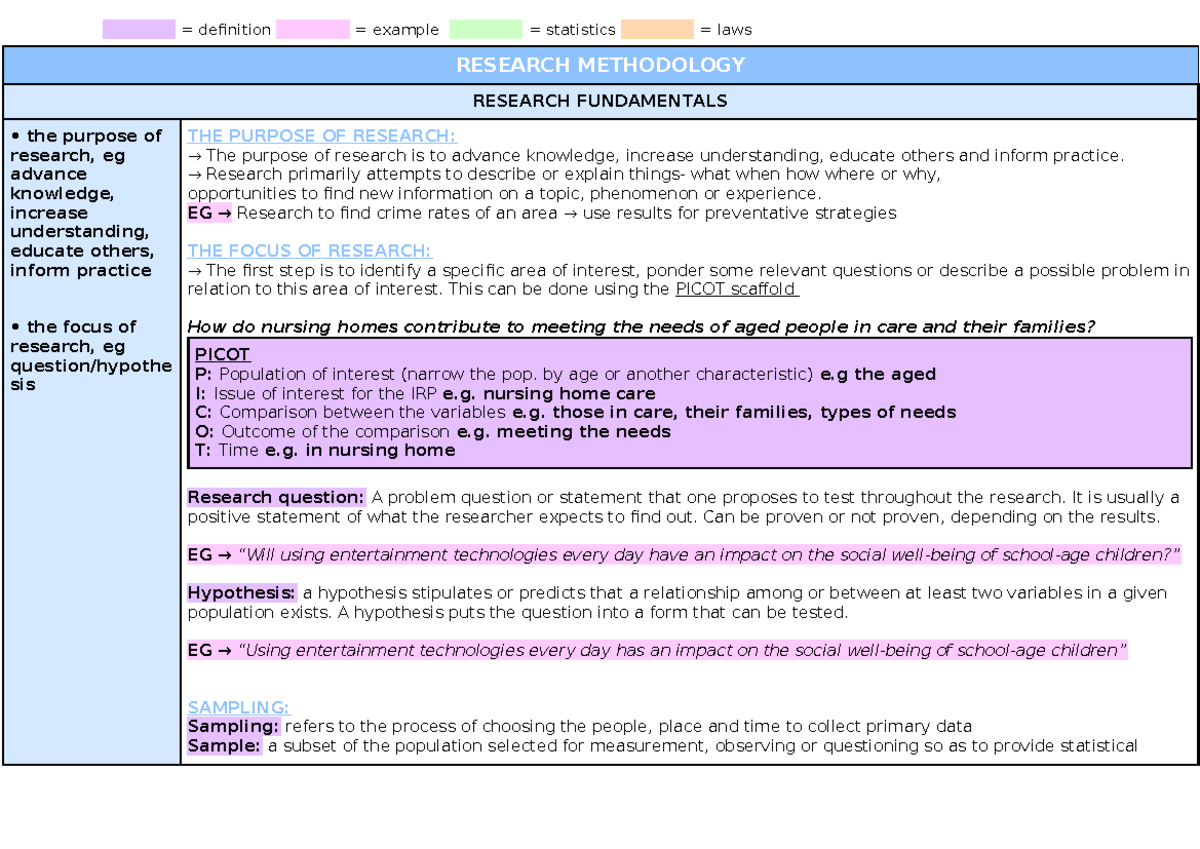 CAFS HSC Notes CORE 1: Research Methodology Overview and Essentials ...