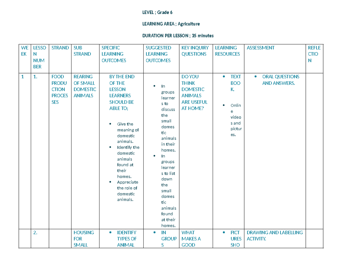 Grade 6 Agriculture Lesson Plan: Small Domestic Animals - Studocu