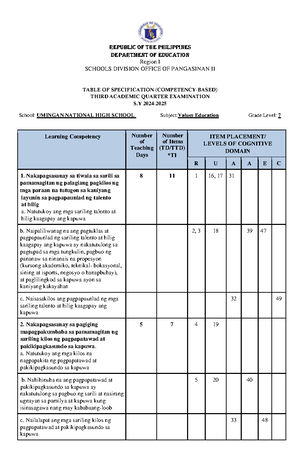 LP CO1-ESP 7 -24-25 - Republic of the Philippines Department of ...