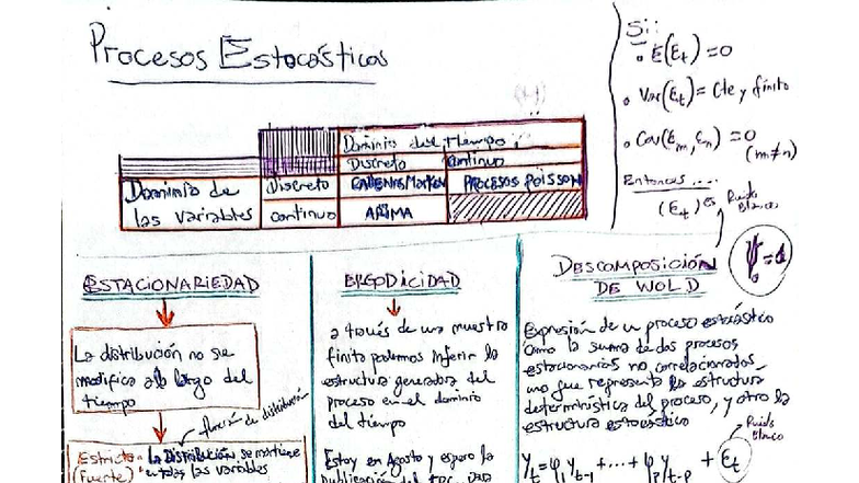 Estadística Actuarial: Teoría de Markov, Poisson y Simulación - Studocu