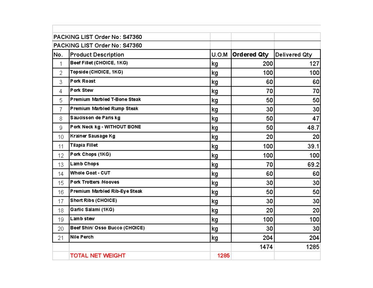 Packing List for Order No: S47360 - Debby - Studocu