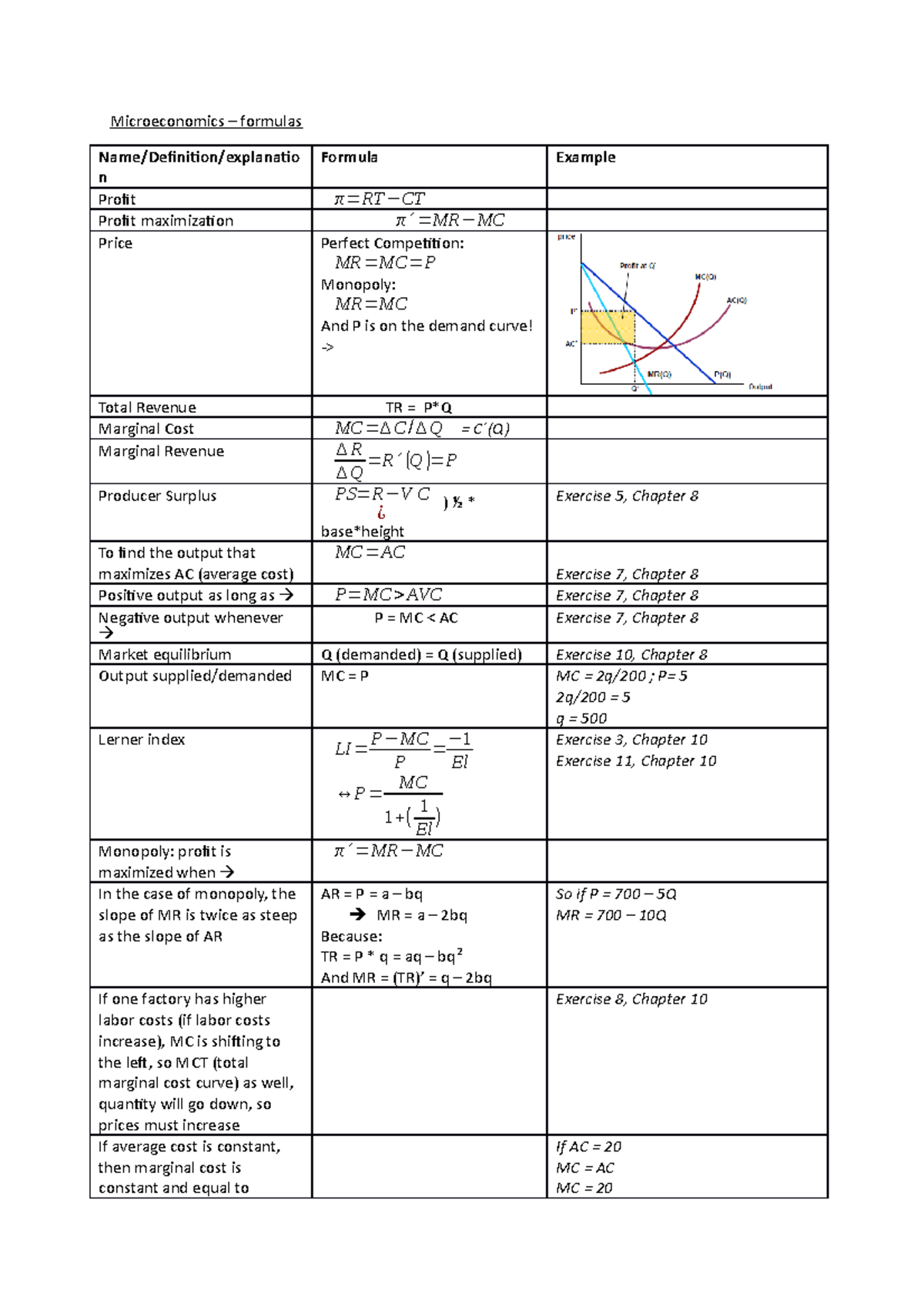 Microeconomics-formulas-1 - Microeconomics formulas explanation Profit ...