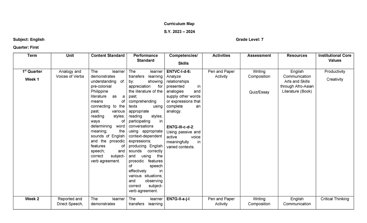 CURRICULUM MAP GRADE 7 - Curriculum Map S. 2023 – 2024 Subject: English ...
