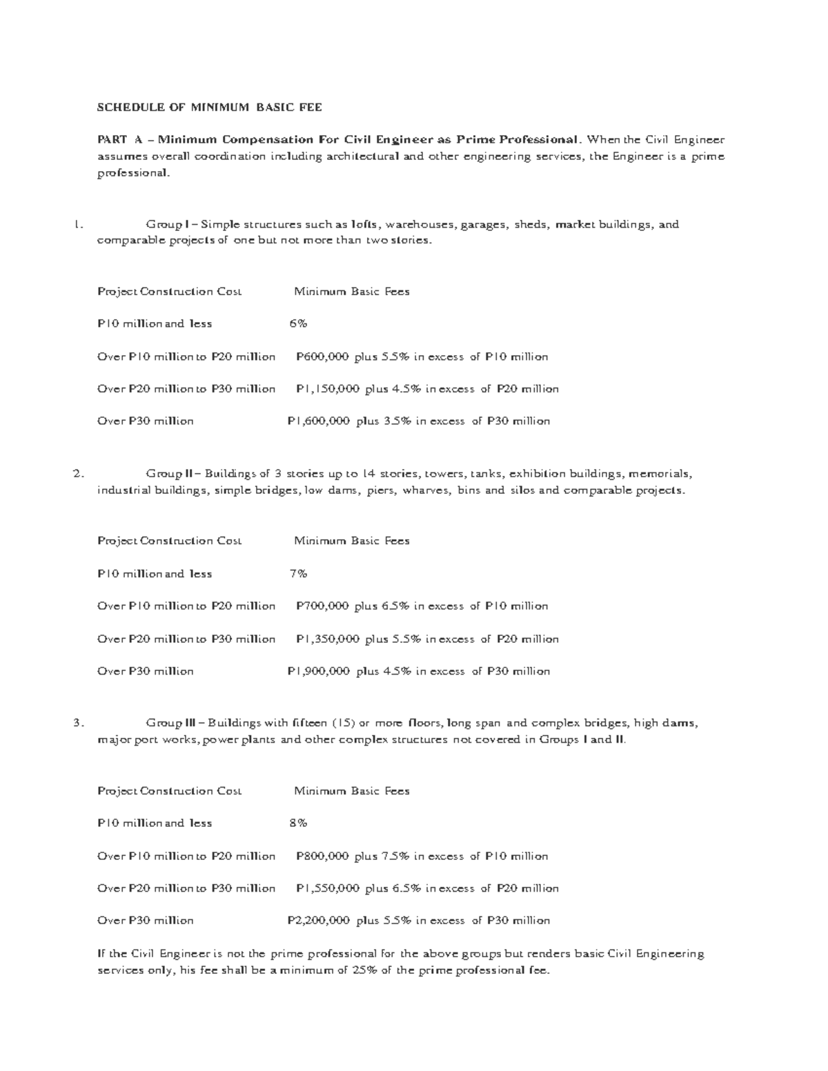 Schedule of Minimum Basic Fee for Civil Engineers - Detailed Overview ...
