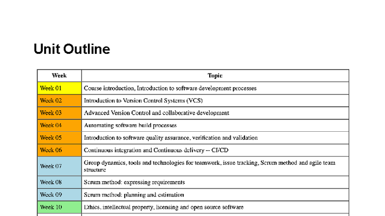 SOFT2412 Full Lecture Notes: Software Development Processes and Tools ...