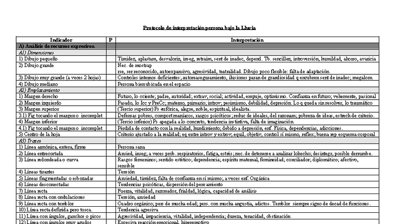 Protocolo de Interpretación de Dibujo de Persona bajo la Lluvia - Studocu