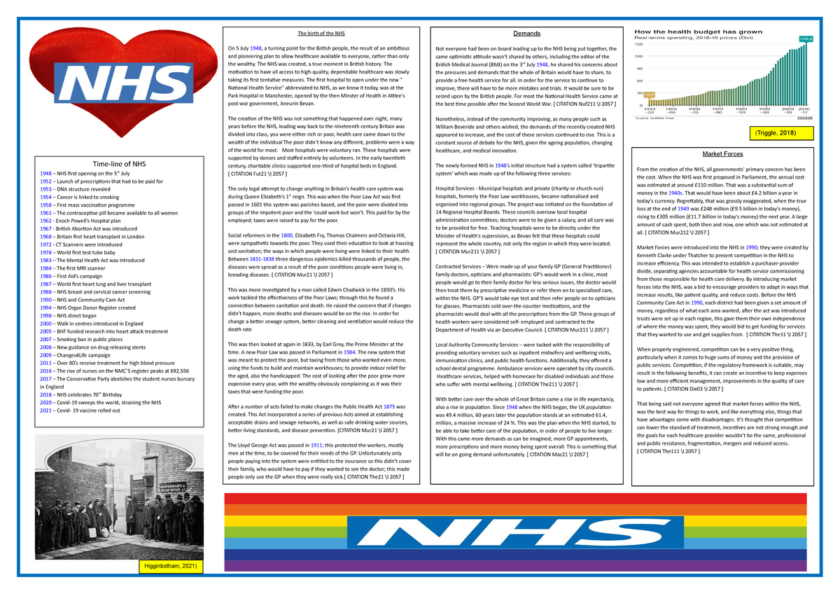 Unit 6 NHS Poster - The birth of the NHS On 5 July 1948 , a turning ...