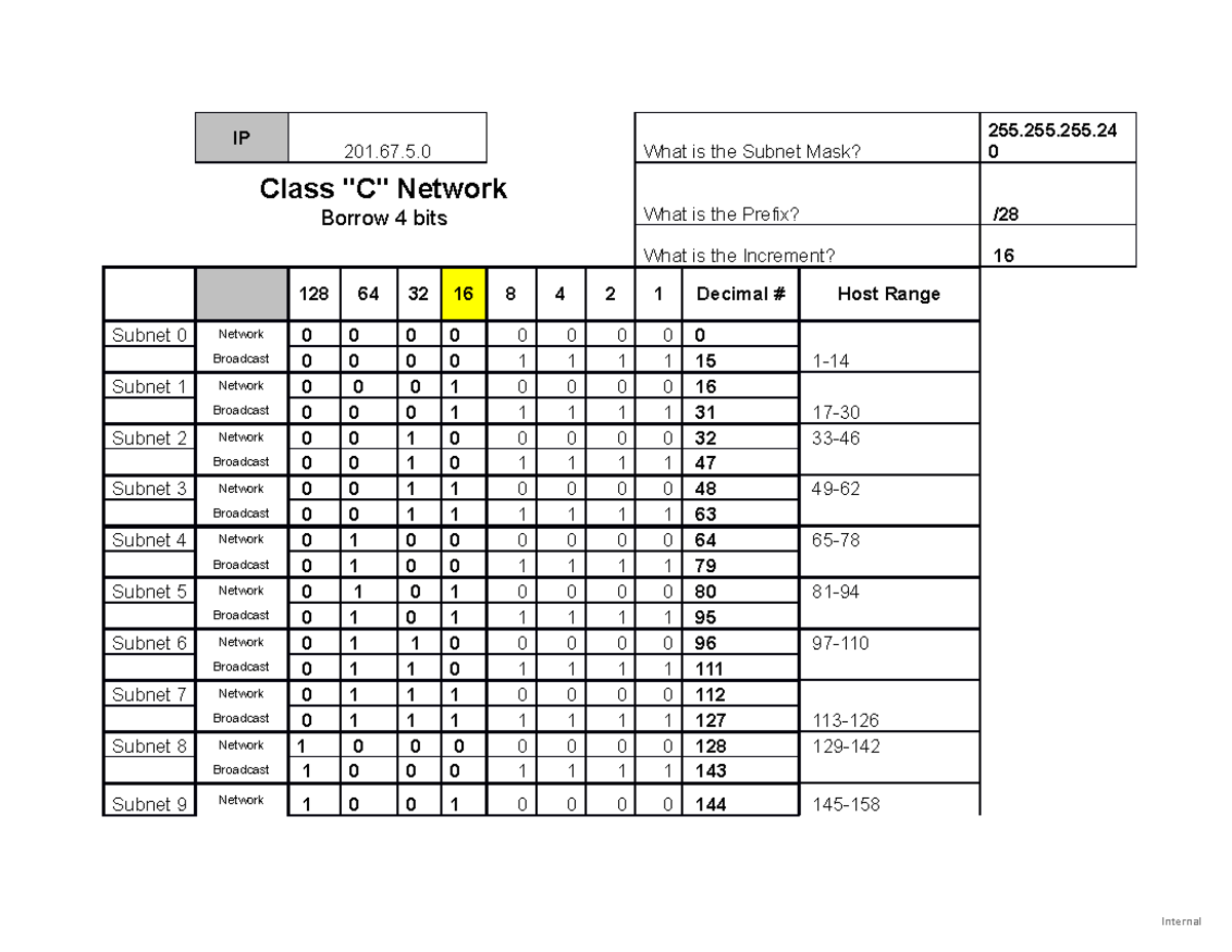 1358 Collin College Class C03 Subnetting Overview and Analysis - Studocu