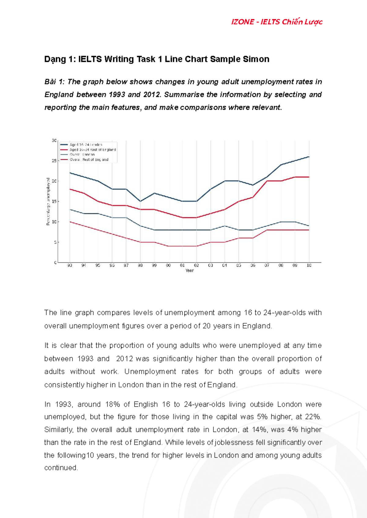 IELTS Writing Task 1 Line Chart Samples by Simon - Studocu