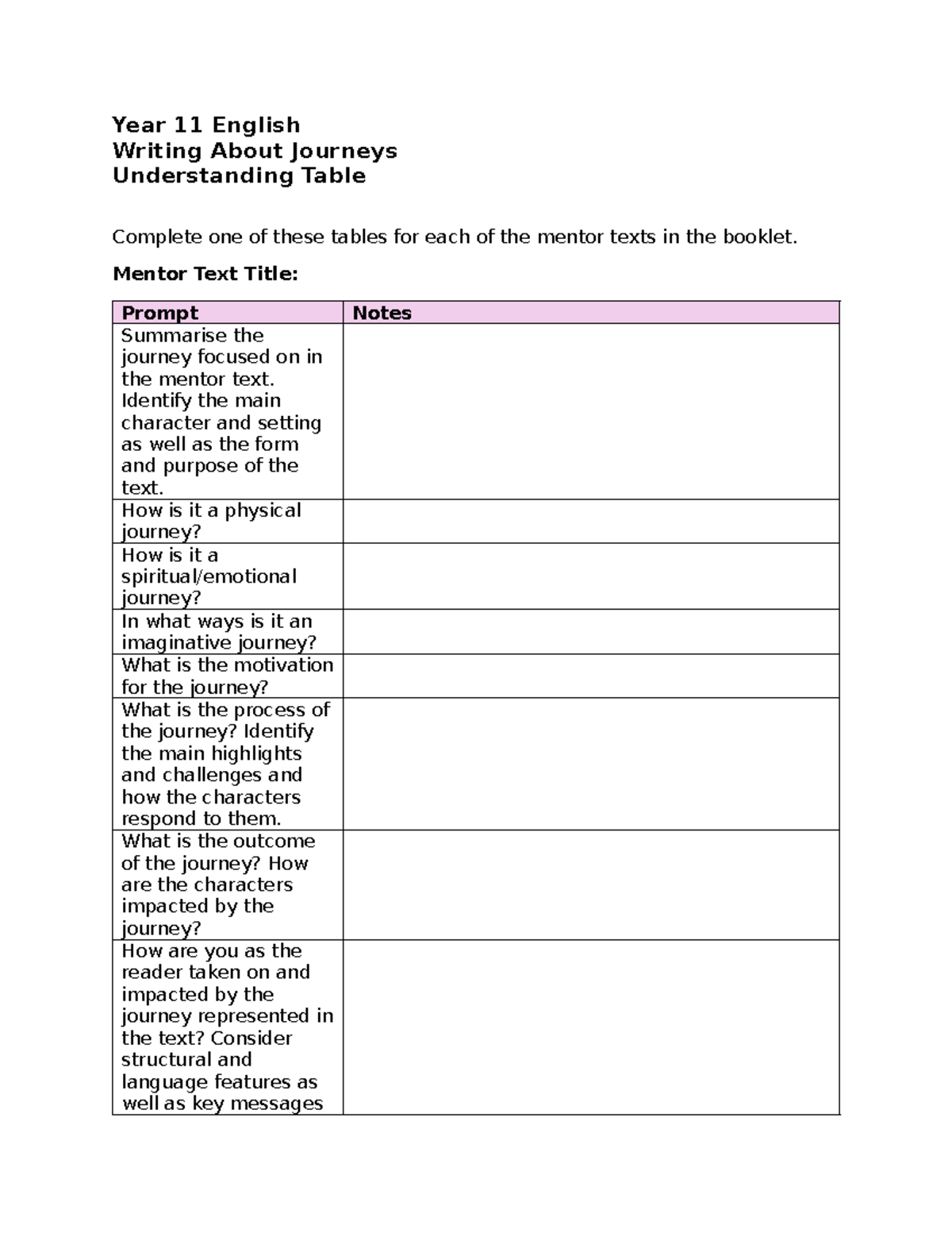 Year 11 English: Writing About Journeys - Mentor Text Table - Studocu
