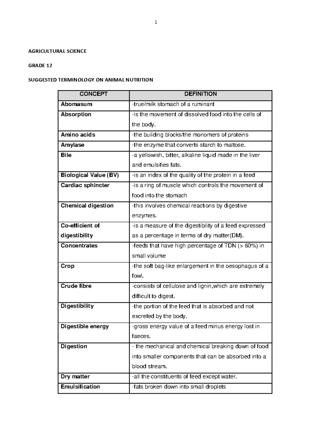Grade 12 Agricultural Science Terminology: Animal Nutrition & More ...