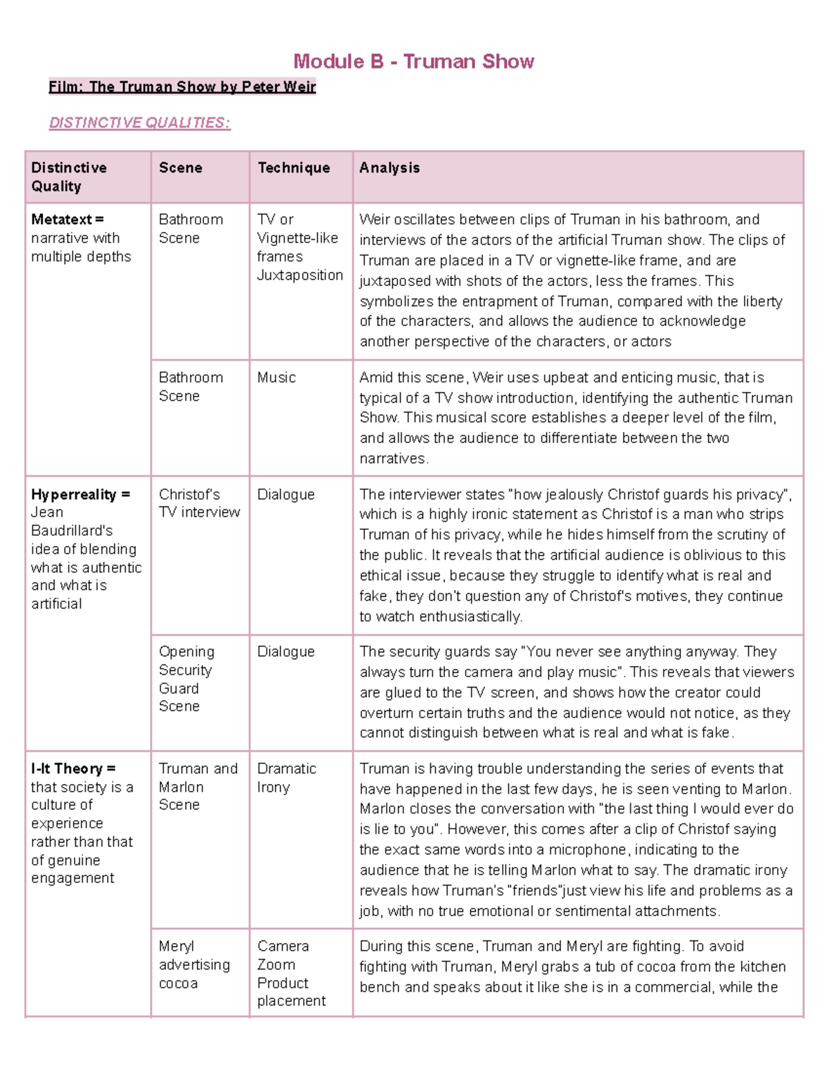 Notes on module b truman show 613436 d546a6b - Module B - Truman Show ...