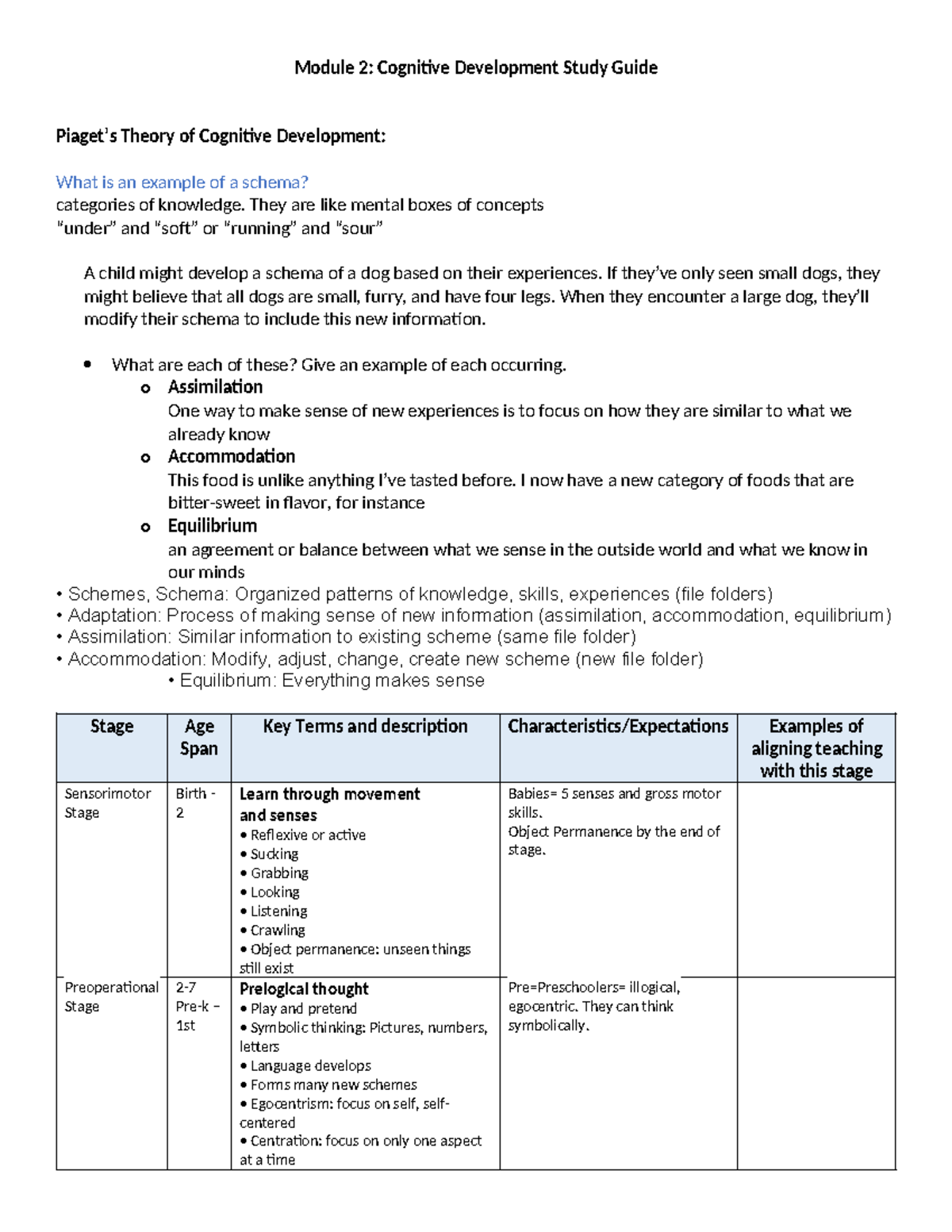 D094 M2 Study Guide - m2. - Module 2: Cognitive Development Study Guide ...