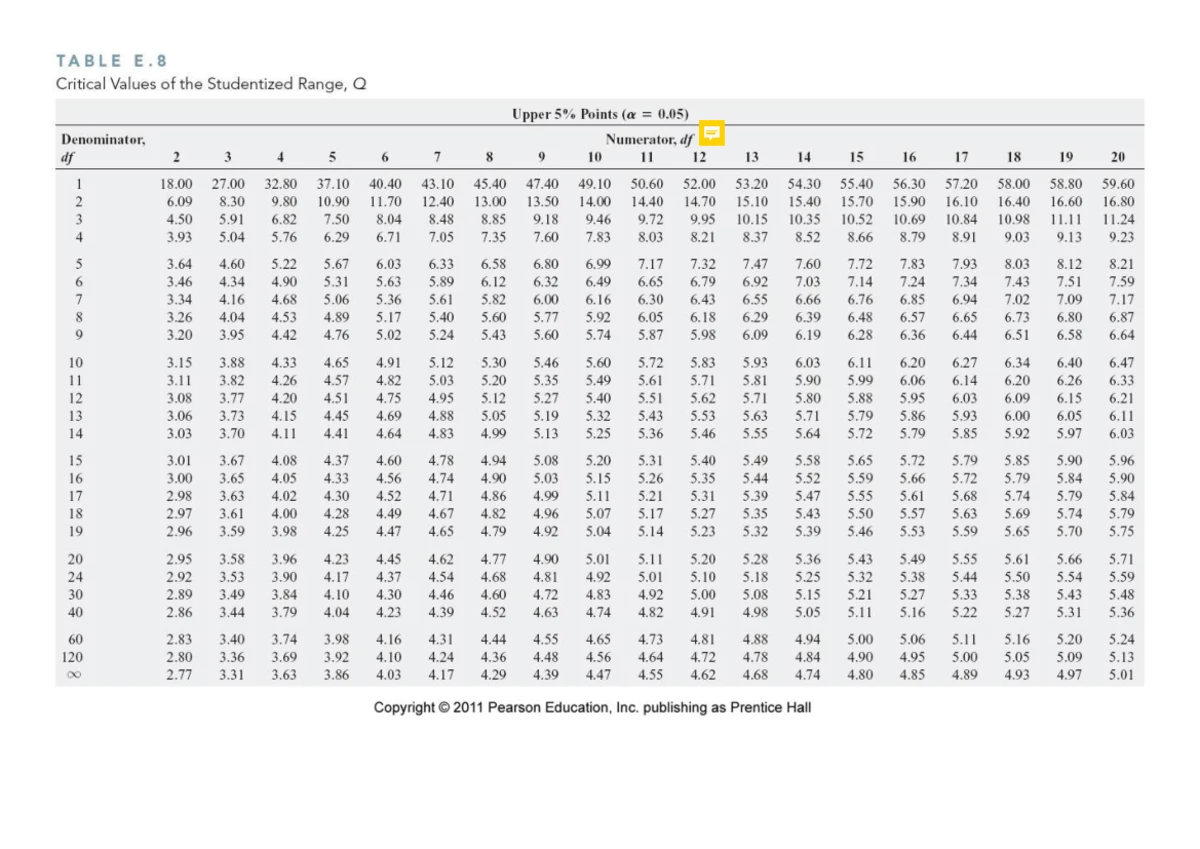 Tabel Durbin-Watson (DW), α = 5% - Tabel Durbin-Watson (DW), α = 5% ...
