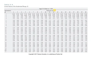 Tabel Durbin-Watson (DW), α = 5% - Tabel Durbin-Watson (DW), α = 5% ...
