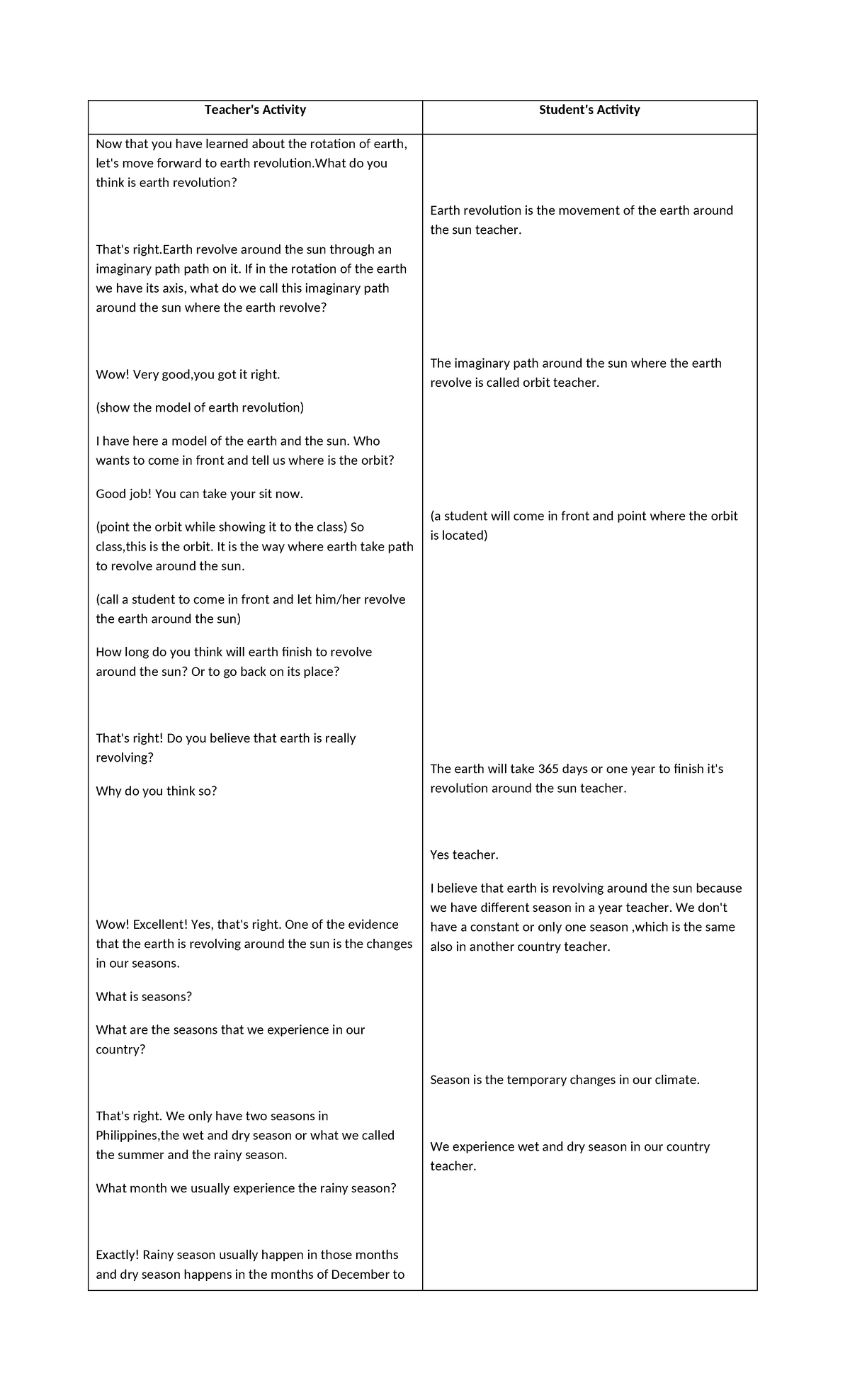 DIS - Lesson plan (discussion) - Teacher's Activity Student's Activity ...