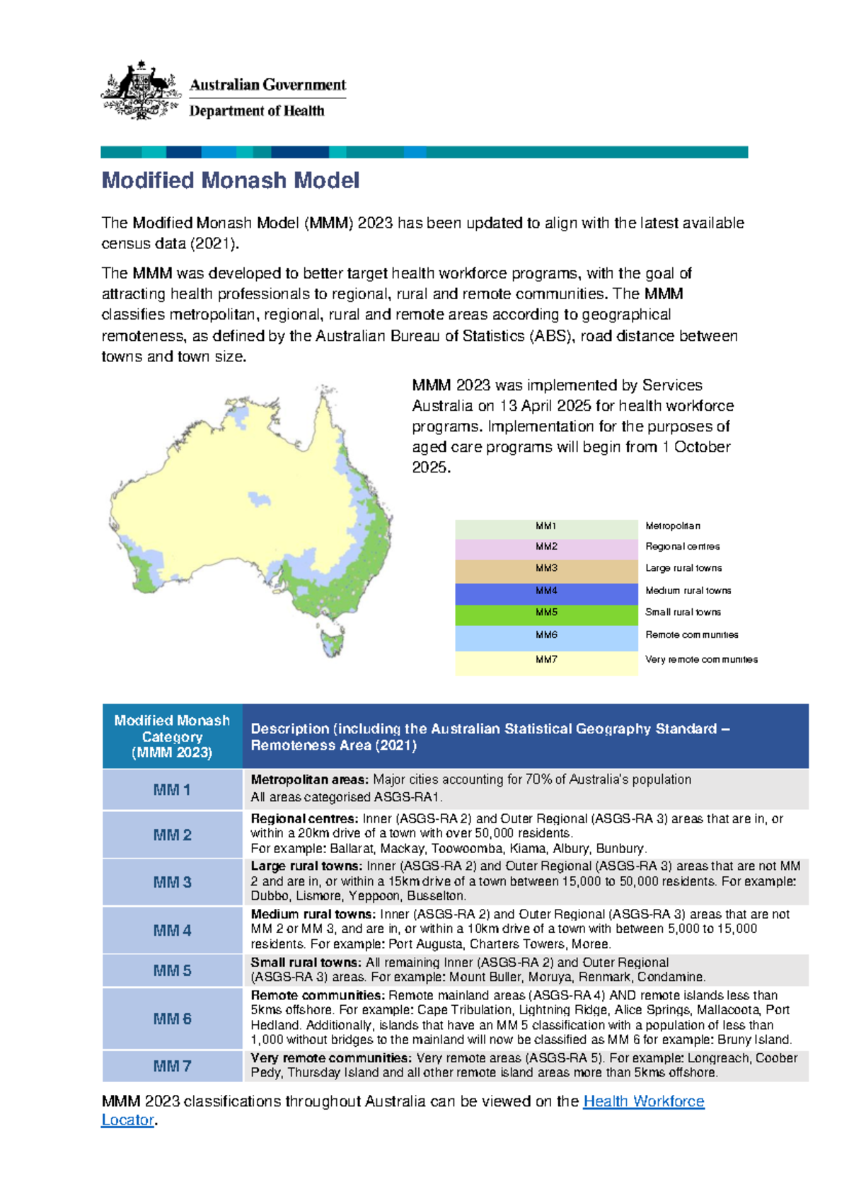 Modified Monash Model 2023: Health Workforce Classification Guide - Studocu