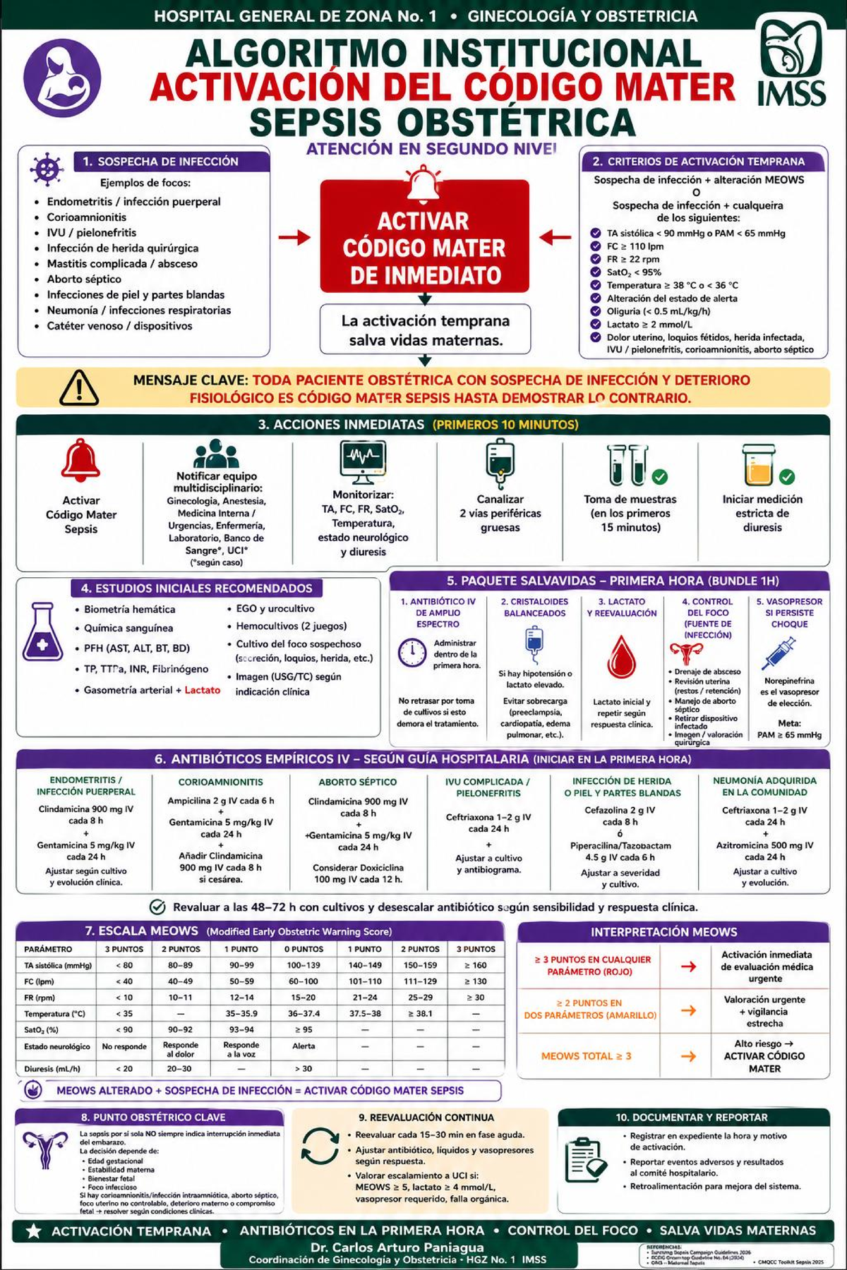 Algoritmo de Sepsis y Activación del Código Mater en Ginecología y ...