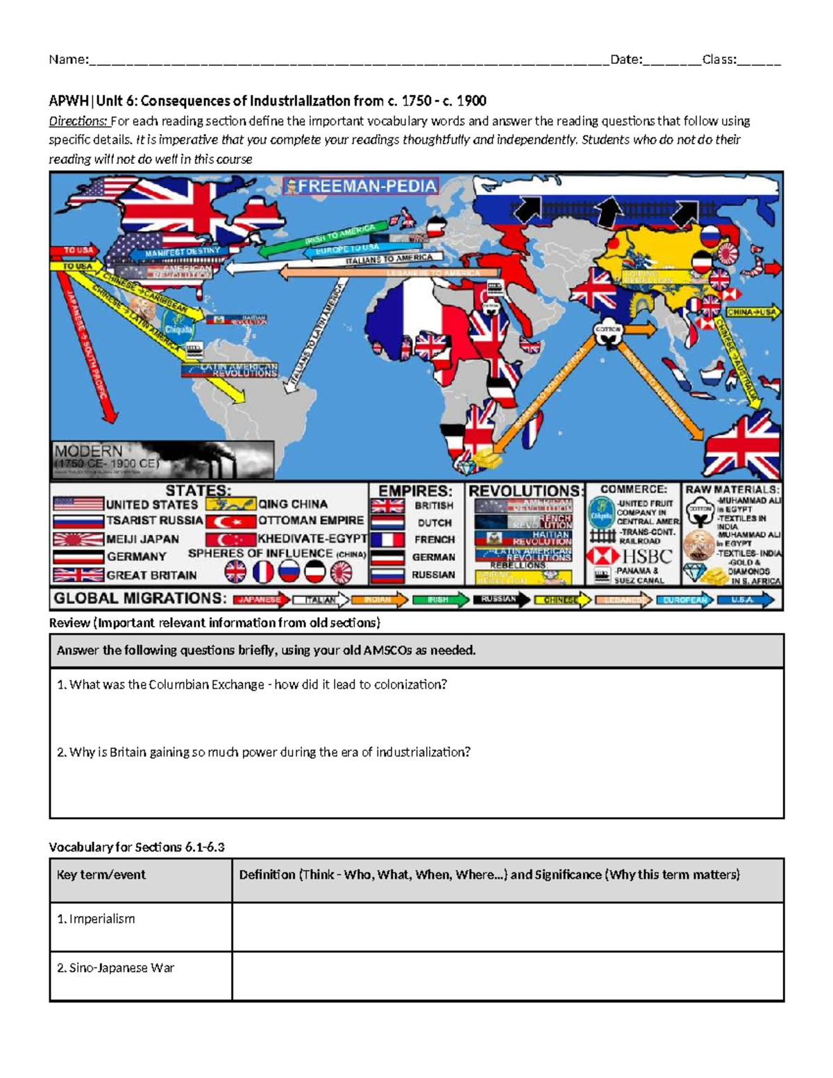 APWH Unit 6 Reading Guide: Industrialization & Imperialism (c. 1750 ...