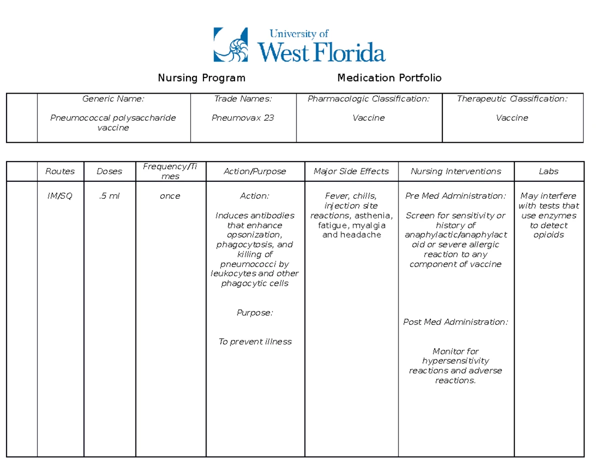Morphine - Drug Card - Nursing Program Medication Portfolio Generic ...