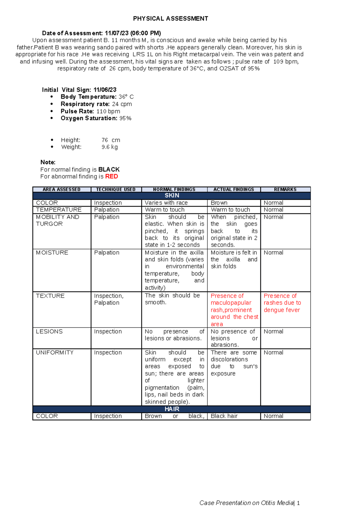 Dengue Assessment and Case Study (PA) - Patient Observations and ...