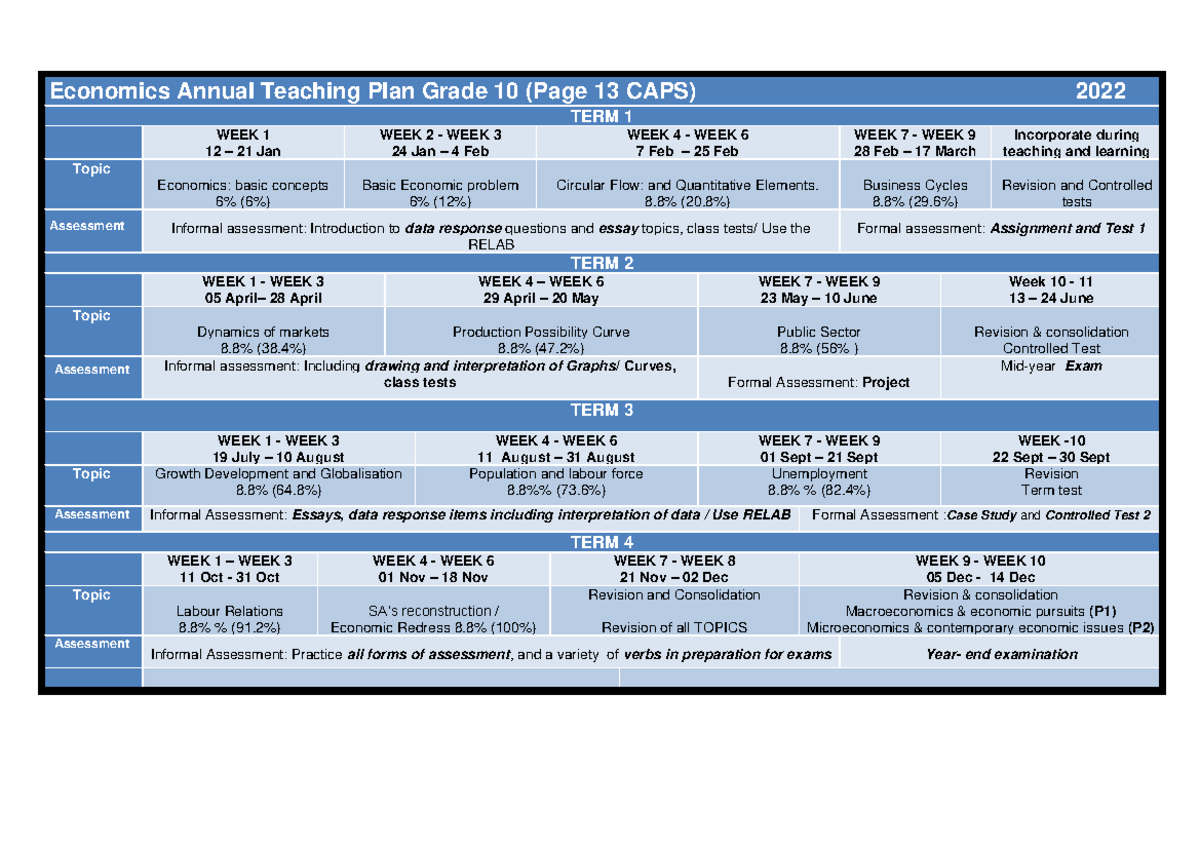 2022 Grade 10 Economics Annual Teaching Plan (CAPS) Summary - Studocu