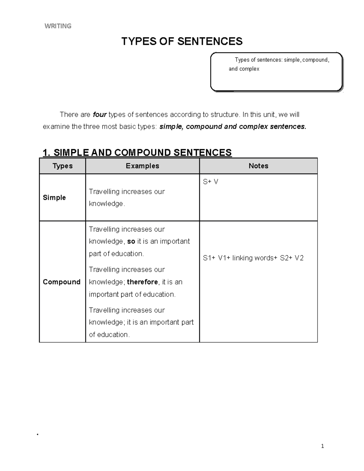 Types of Sentences - Bài Tập 2: Simple, Compound & Complex Sentences ...