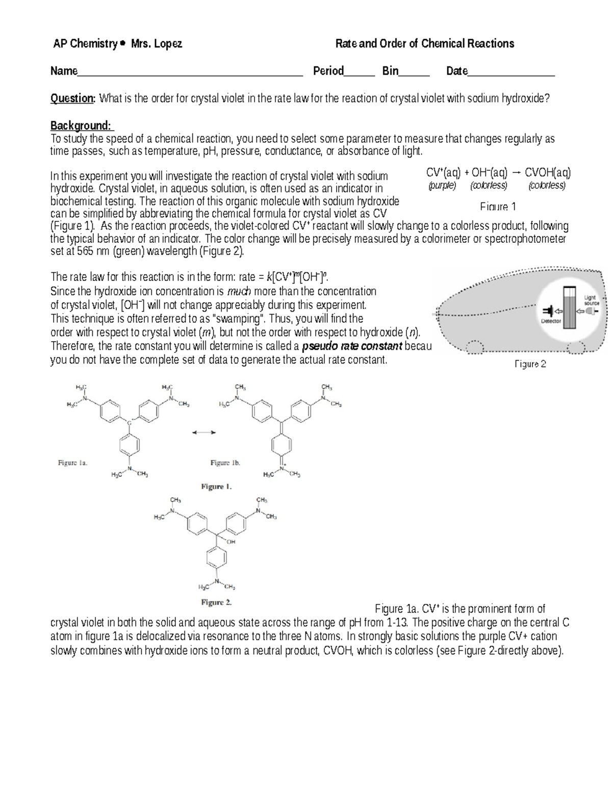 AP Chem - Crystal Violet Reaction Lab Report with Kinetics Analysis ...