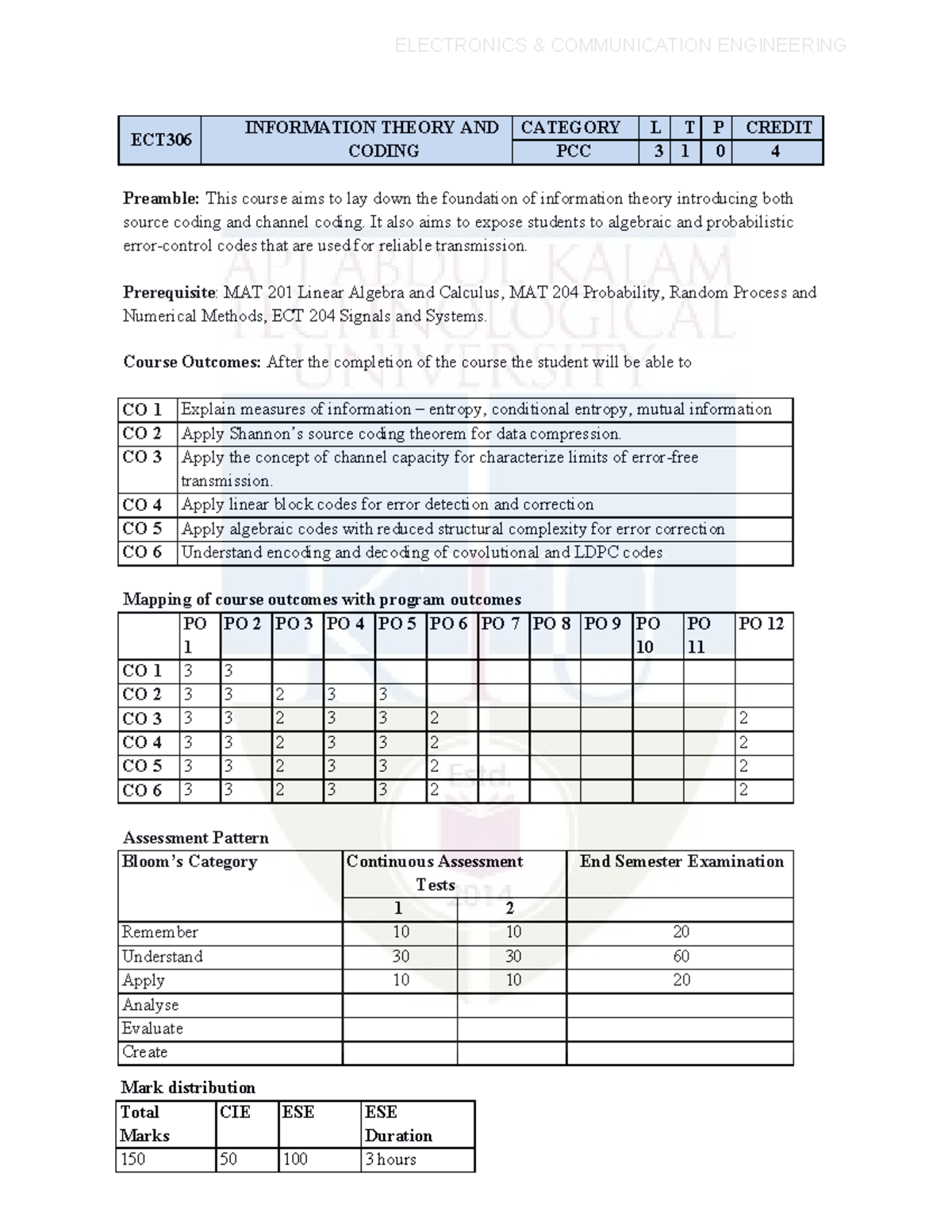 ECT306 - ktu qbank - notes - ECT INFORMATION THEORY AND CODING CATEGORY ...