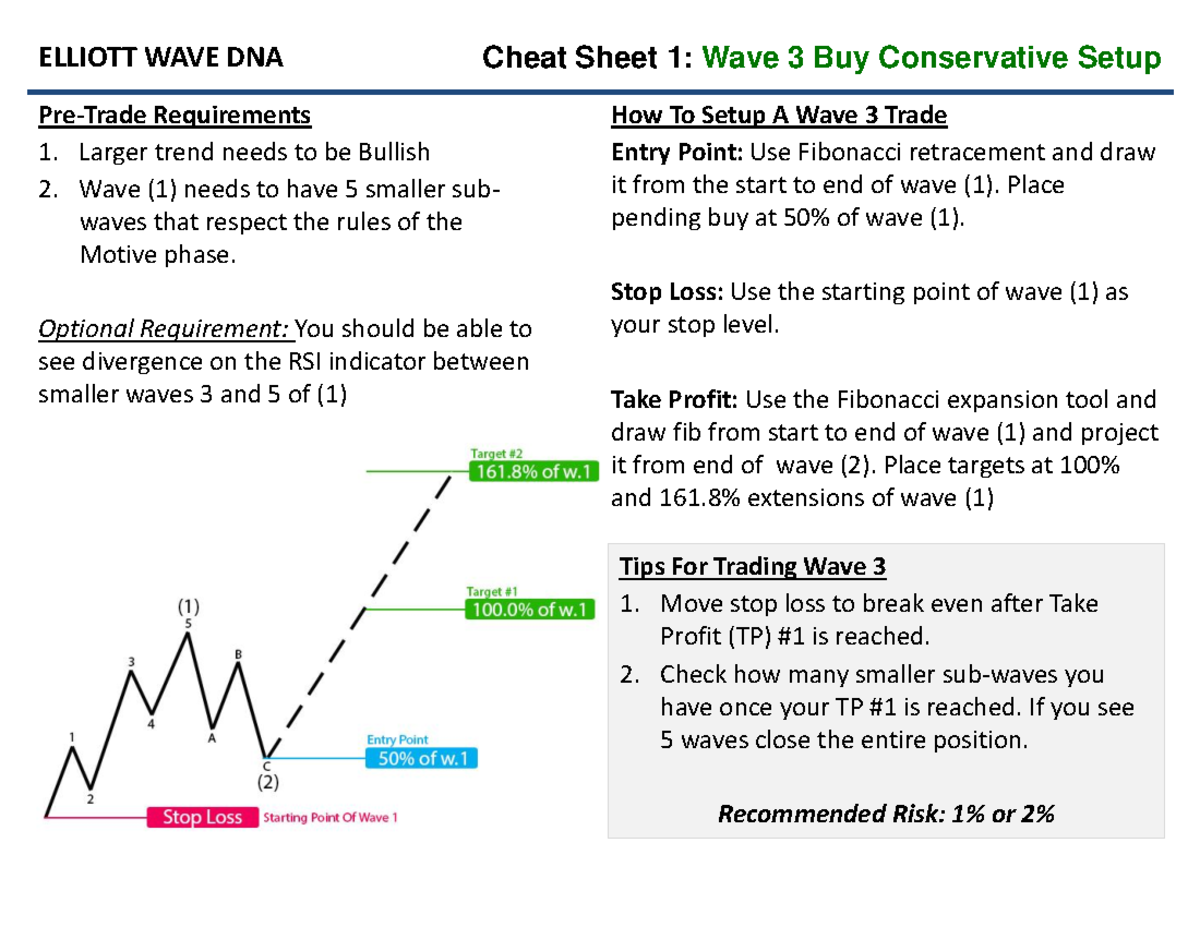 600395452 - Elliott Wave Cheat Sheets: Buy/Sell Setup Guidelines - Studocu