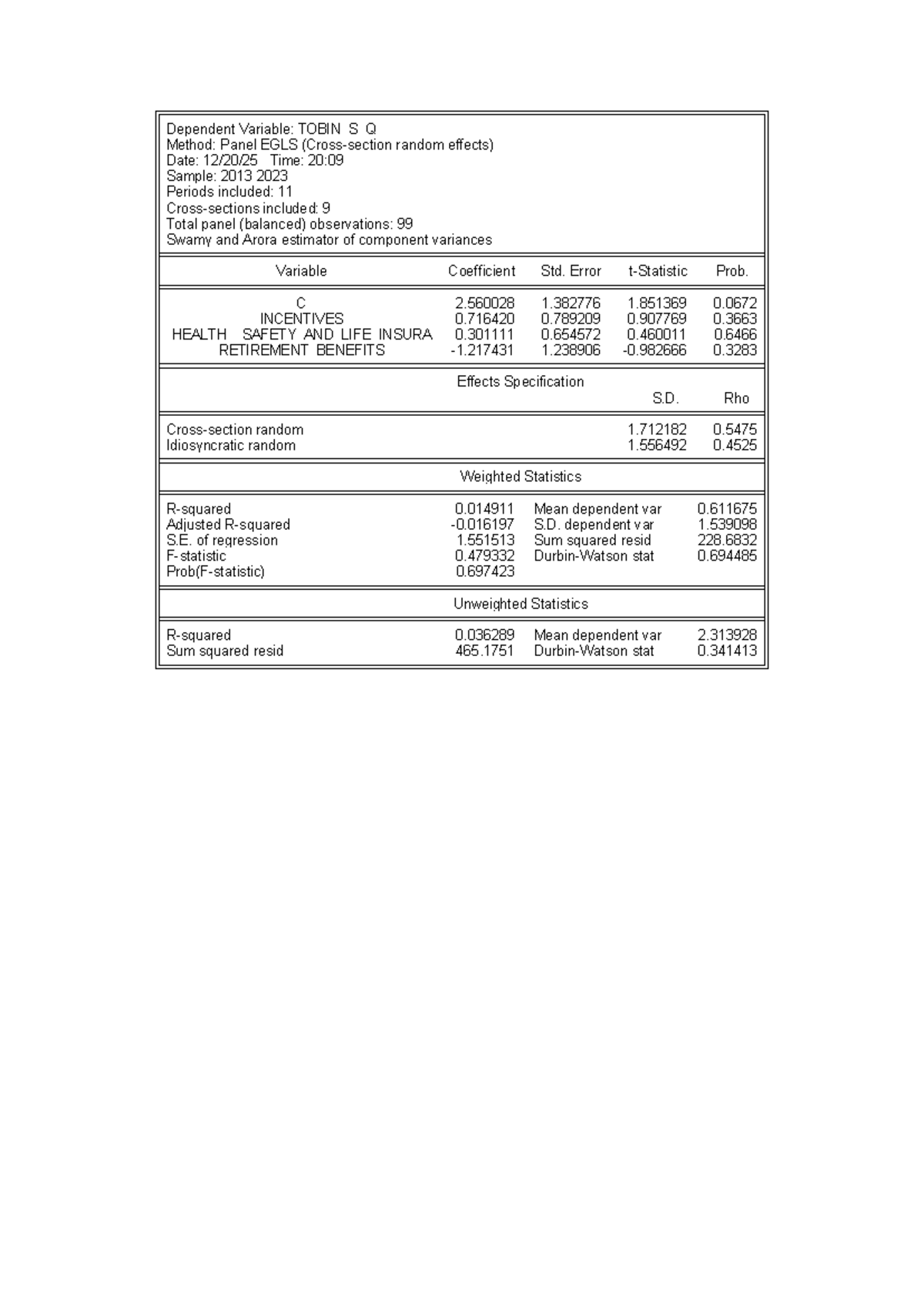 Panel EGLS Random Effects Analysis: TOBIN_S_Q (Random 4 - EVIEWS) - Studocu