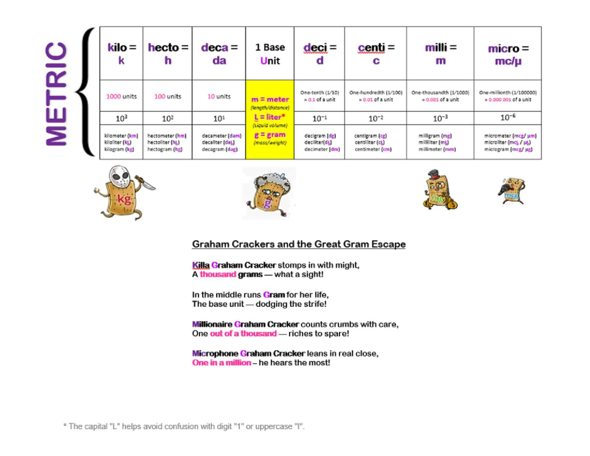 Common Conversions: Quick Reference Guide for Measurements - Studocu