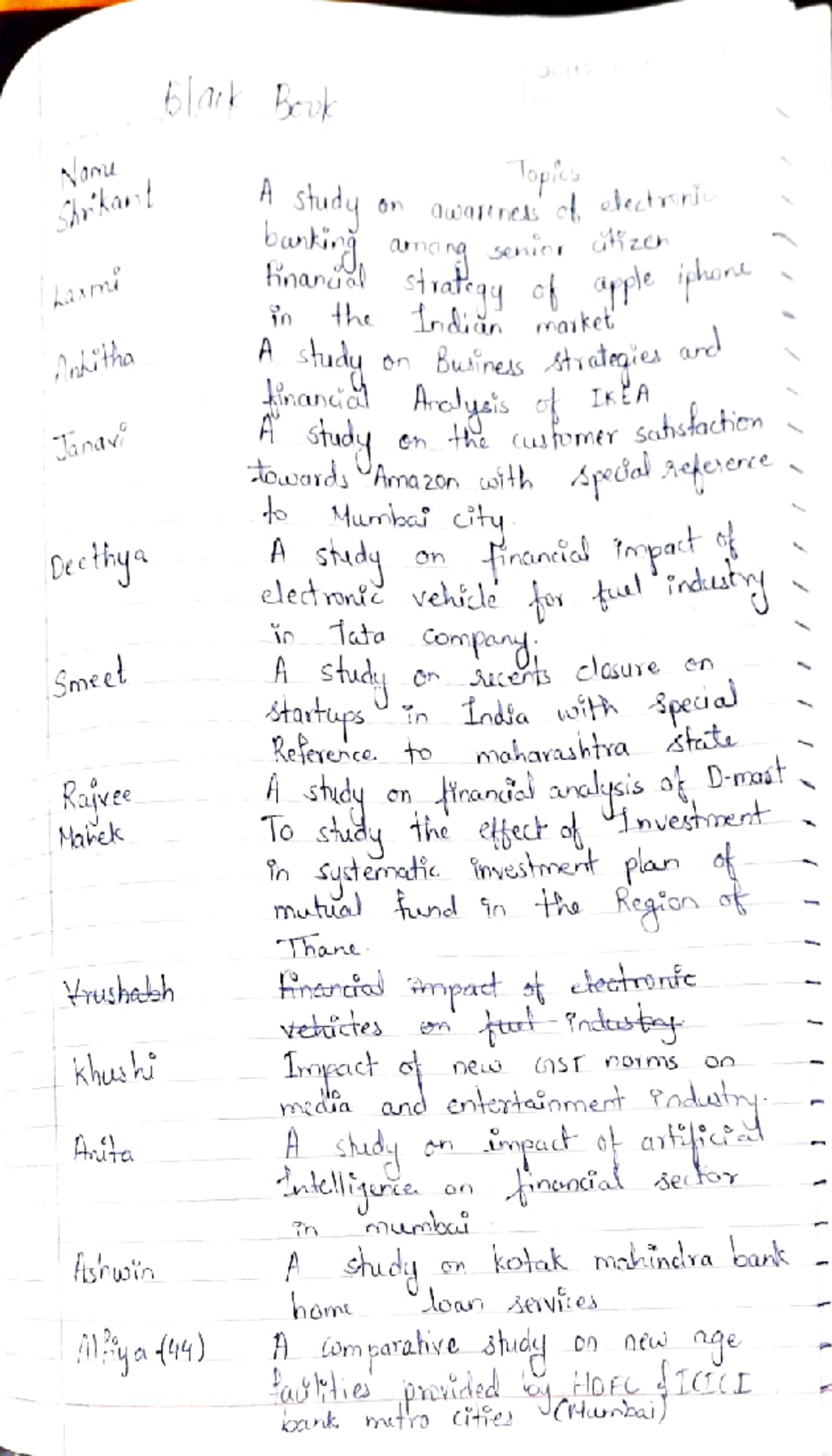 12 01 25 black book - Hiiiiiii - Dnkitha Janavi secthya Smeet Raive ...