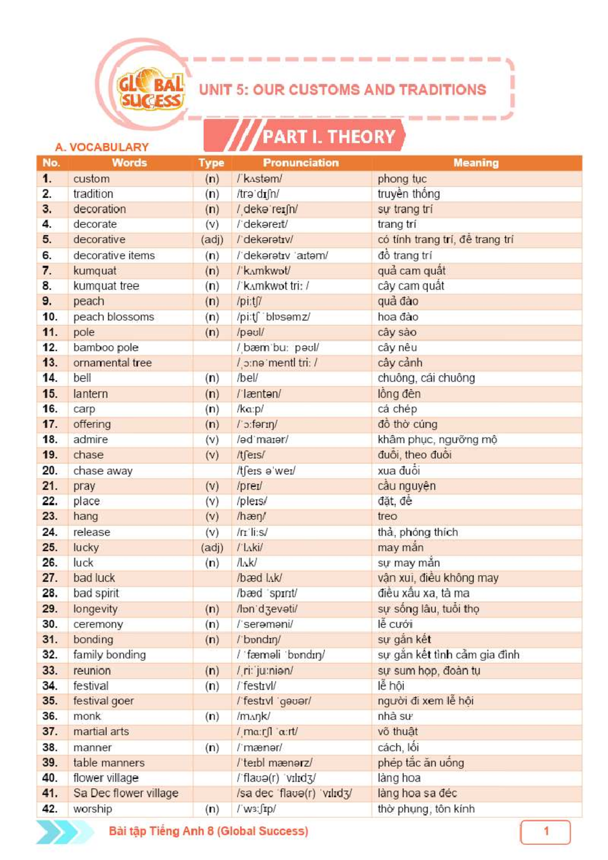 GLO BAL UNIT 5: OUR CUSTOMS AND TRADITIONS SUCCESS PART I - VOCABULARY ...