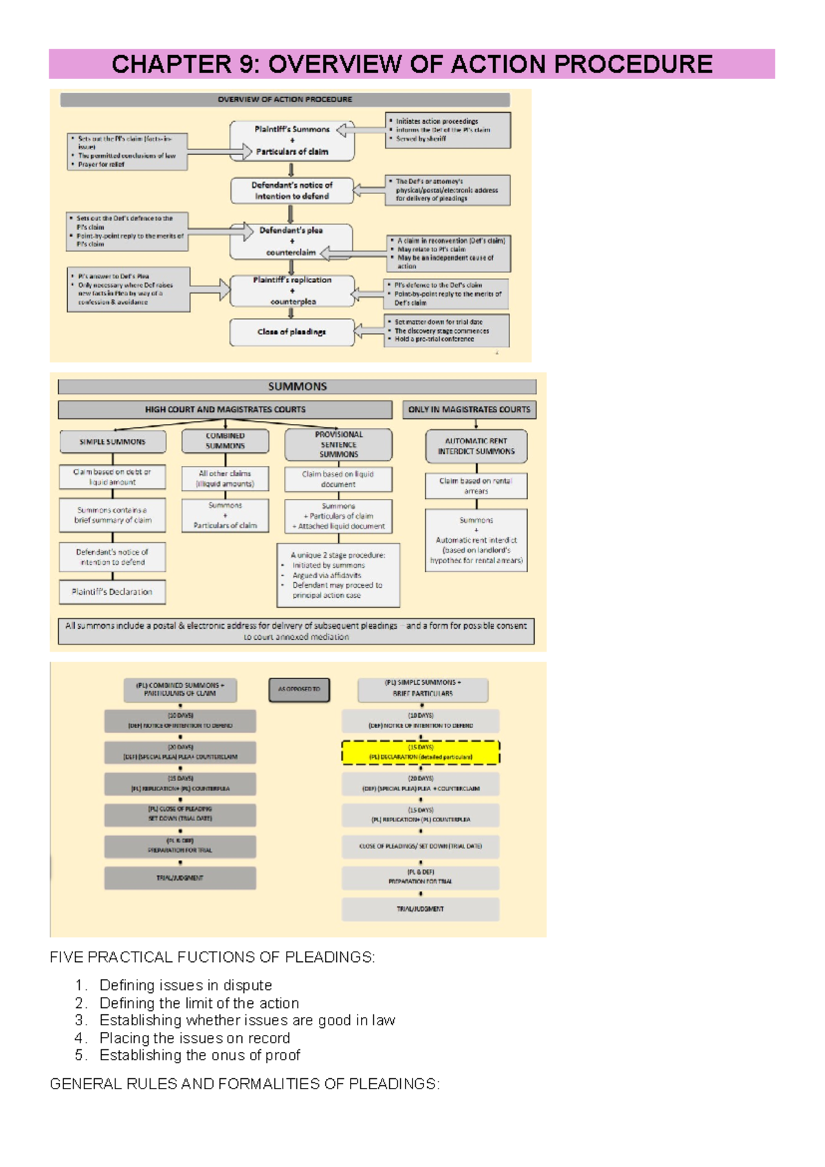 CIV PROC CH 9 Overview of Action Procedures & Pleadings - Studocu