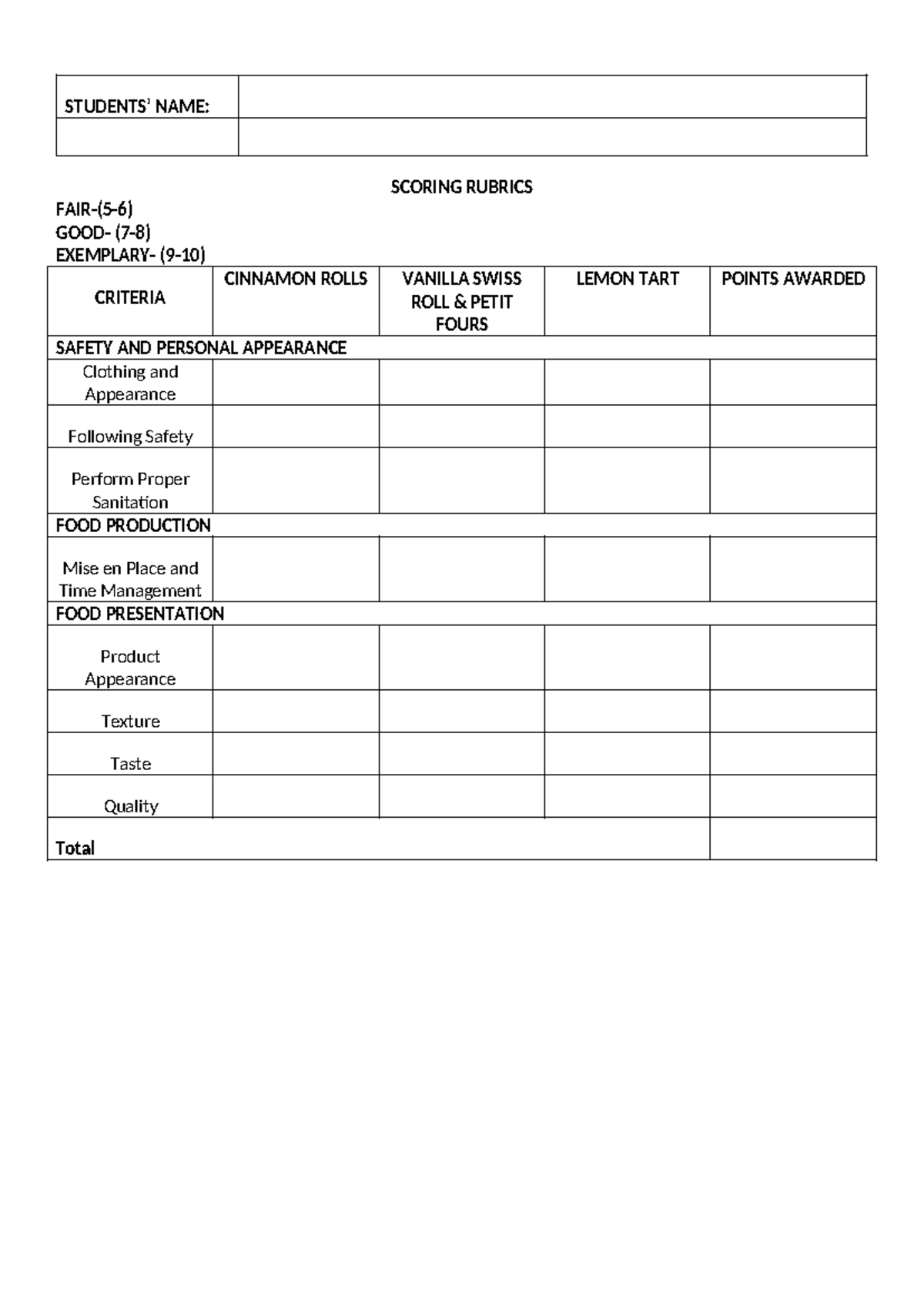 Culinary Arts 101: Cinnamon Rolls Scoring Rubrics and Evaluation - Studocu