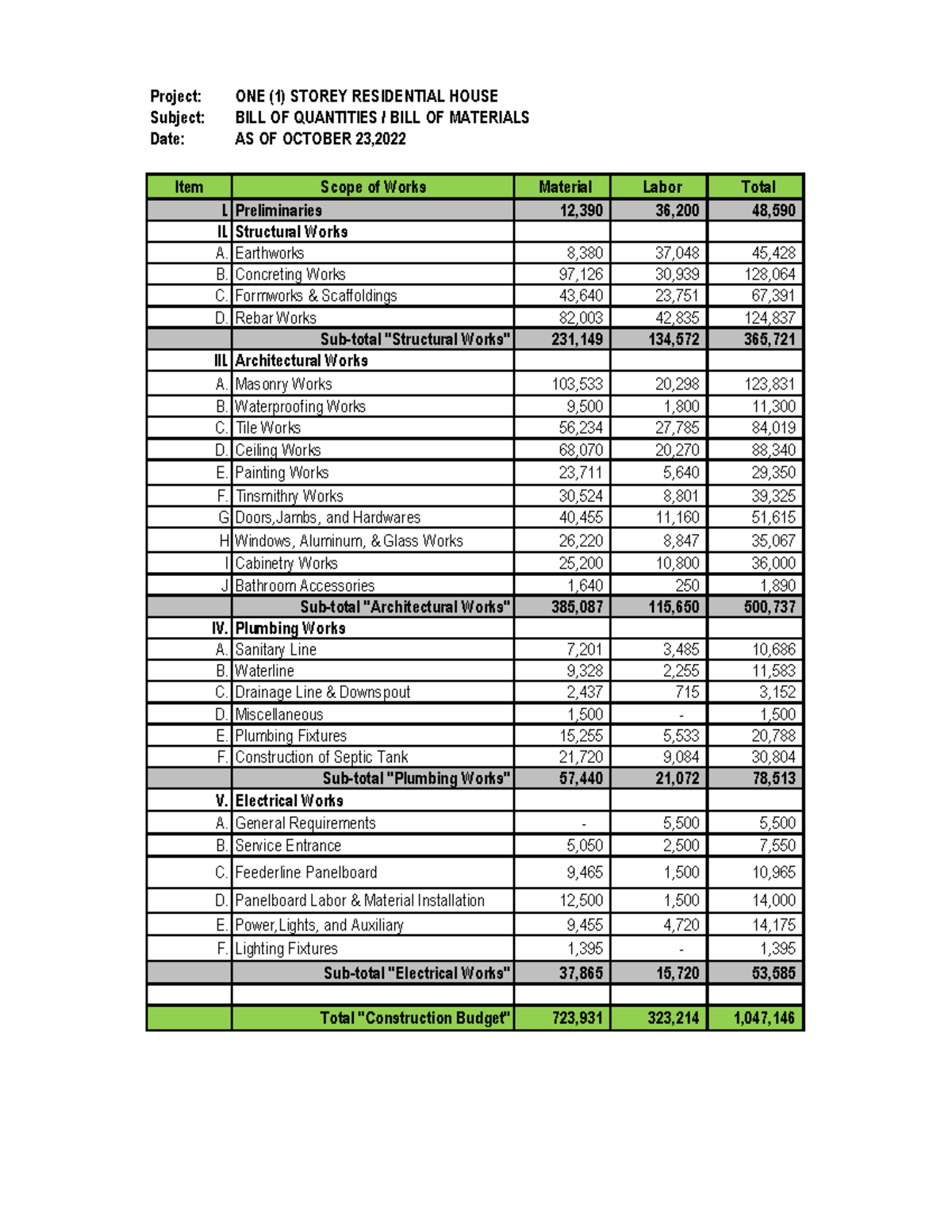 BOQ Summary for 1 Storey Residential House Project - Bill of Quantities ...