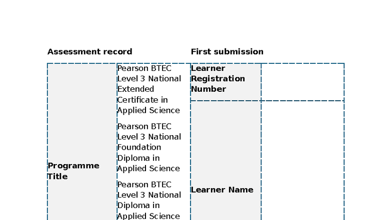 Unit 6 LAA: Investigative Project Proposal on Wire Resistivity - Studocu