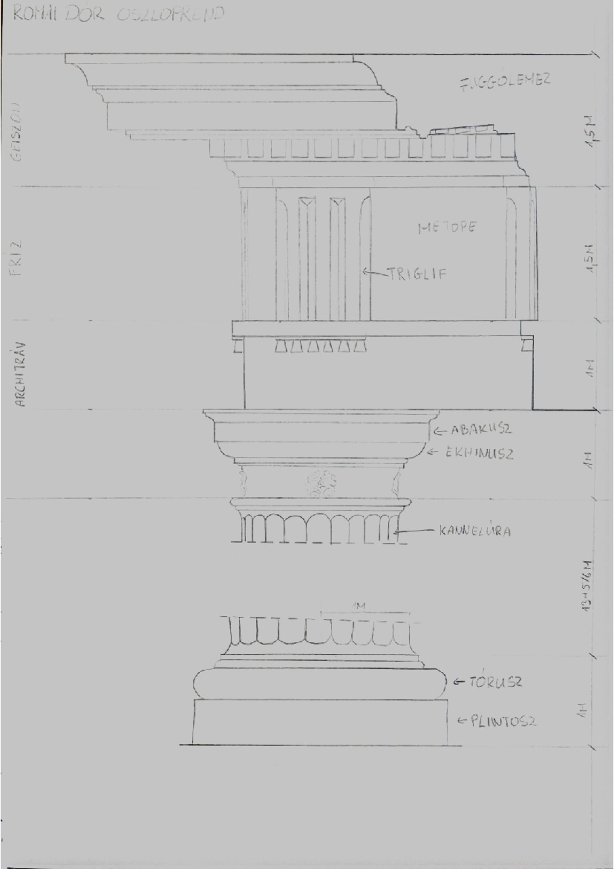 Dór oszloprendek - Doric Columns (ARCHITRAY CEISZ0M) - Studocu
