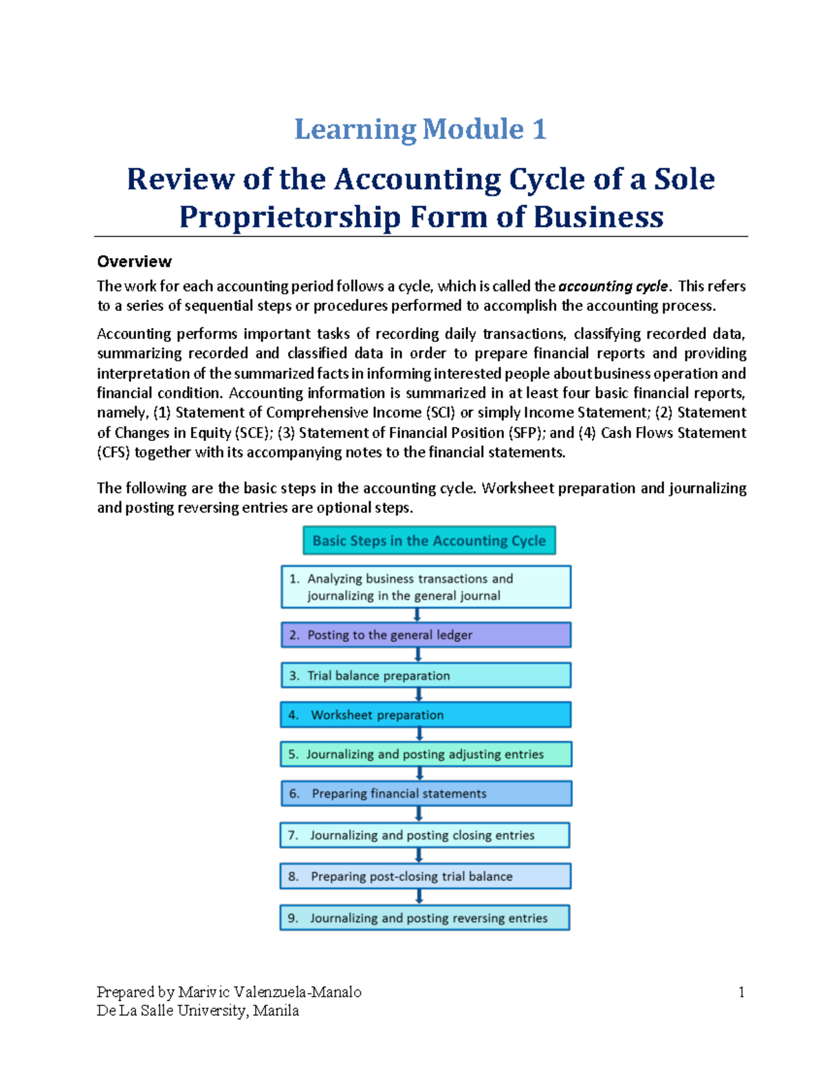 Module 1: Accounting Cycle Review for Sole Proprietorship (ACC101 ...