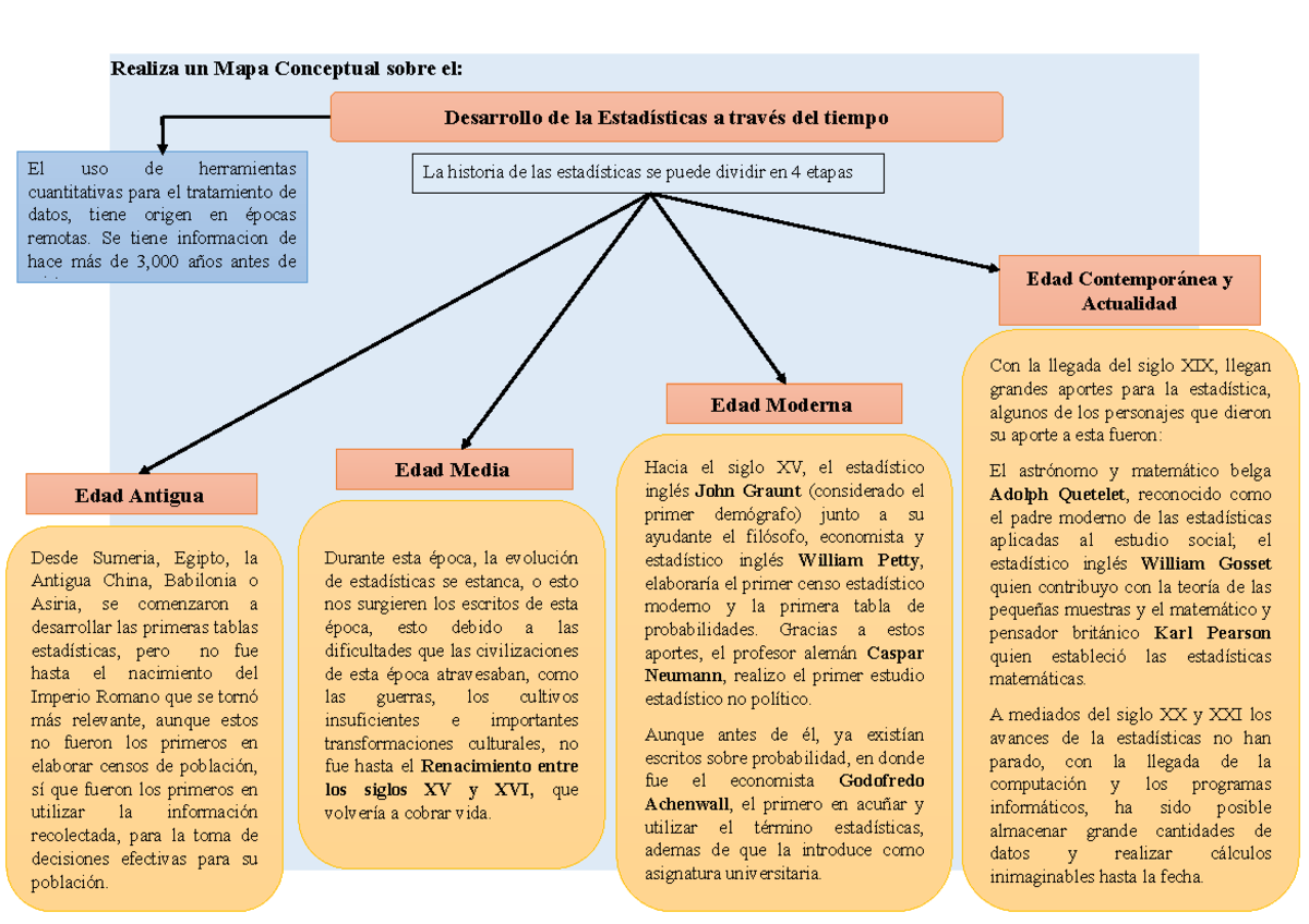 Actividad 1. Desarrollo De La Estadística y Su Importancia - Realiza un ...