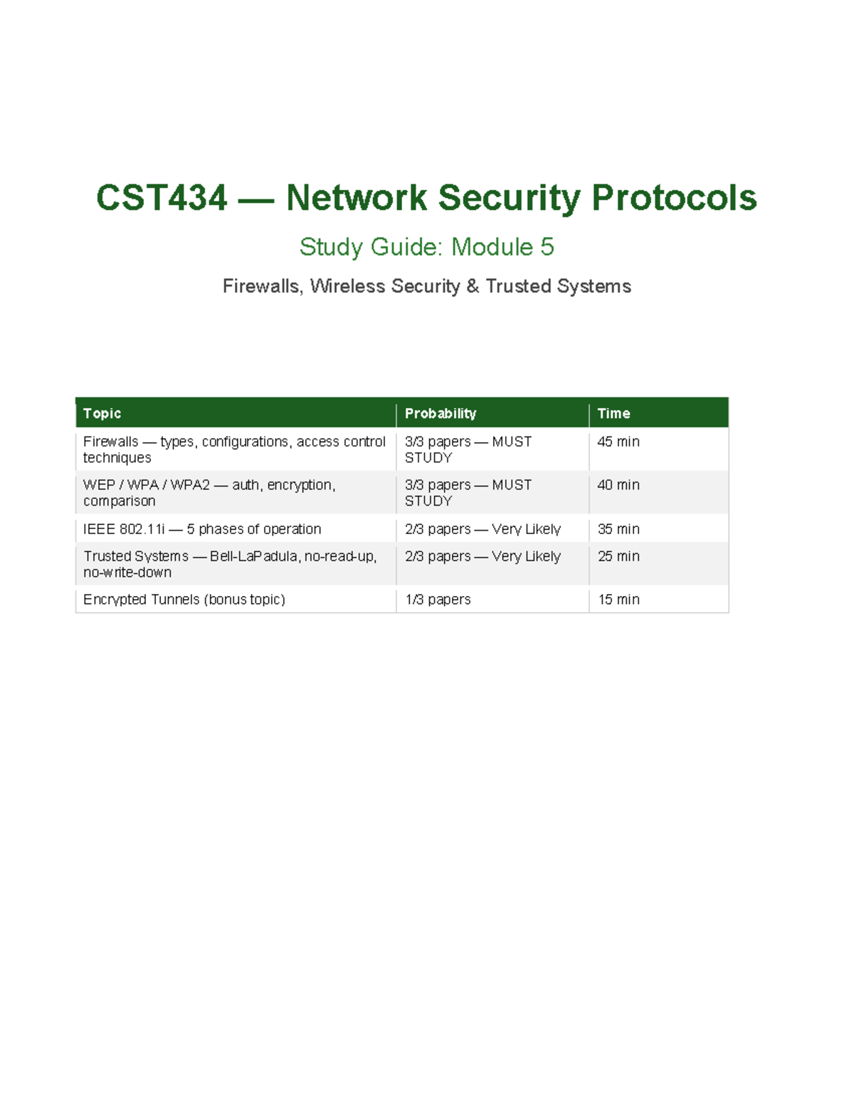 CST434 Network Security Protocols Study Guide: Module 5 Firewalls ...