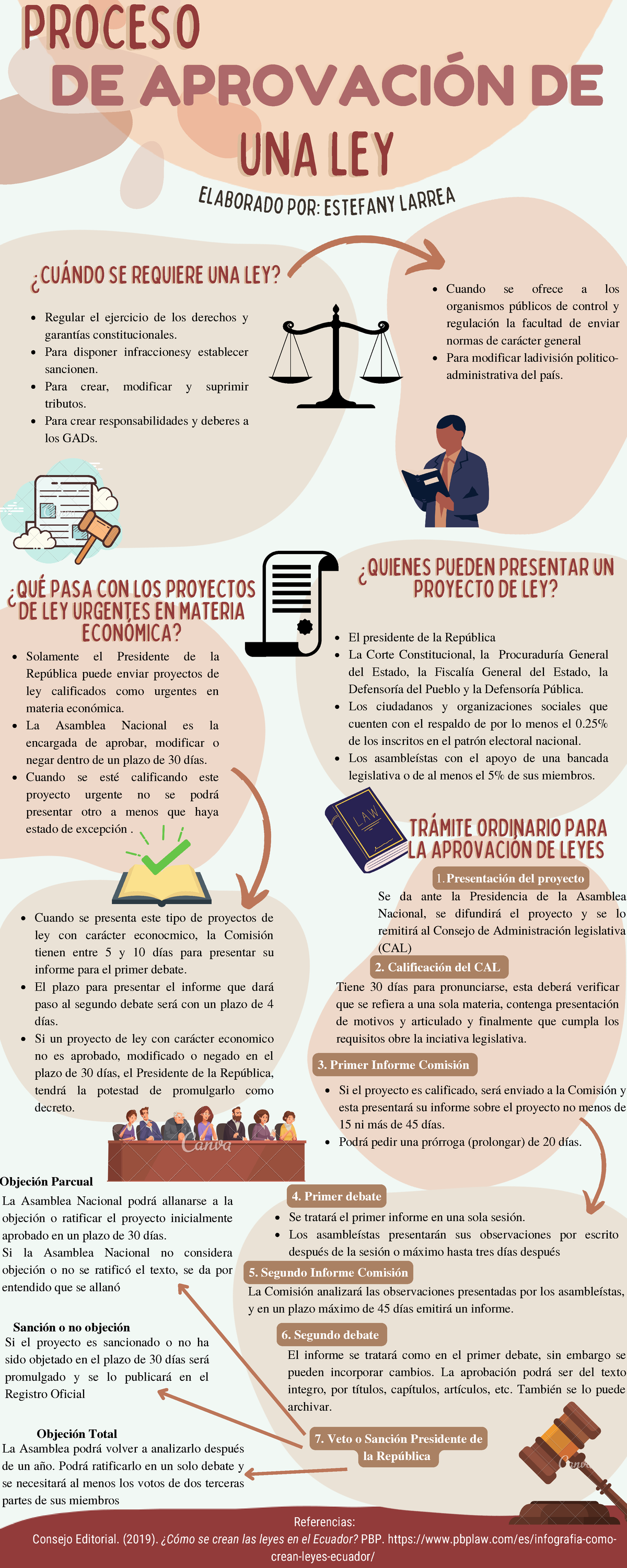 Taller- Proceso DE Aprovación DE UNA LEY - Cuando se presenta este tipo ...