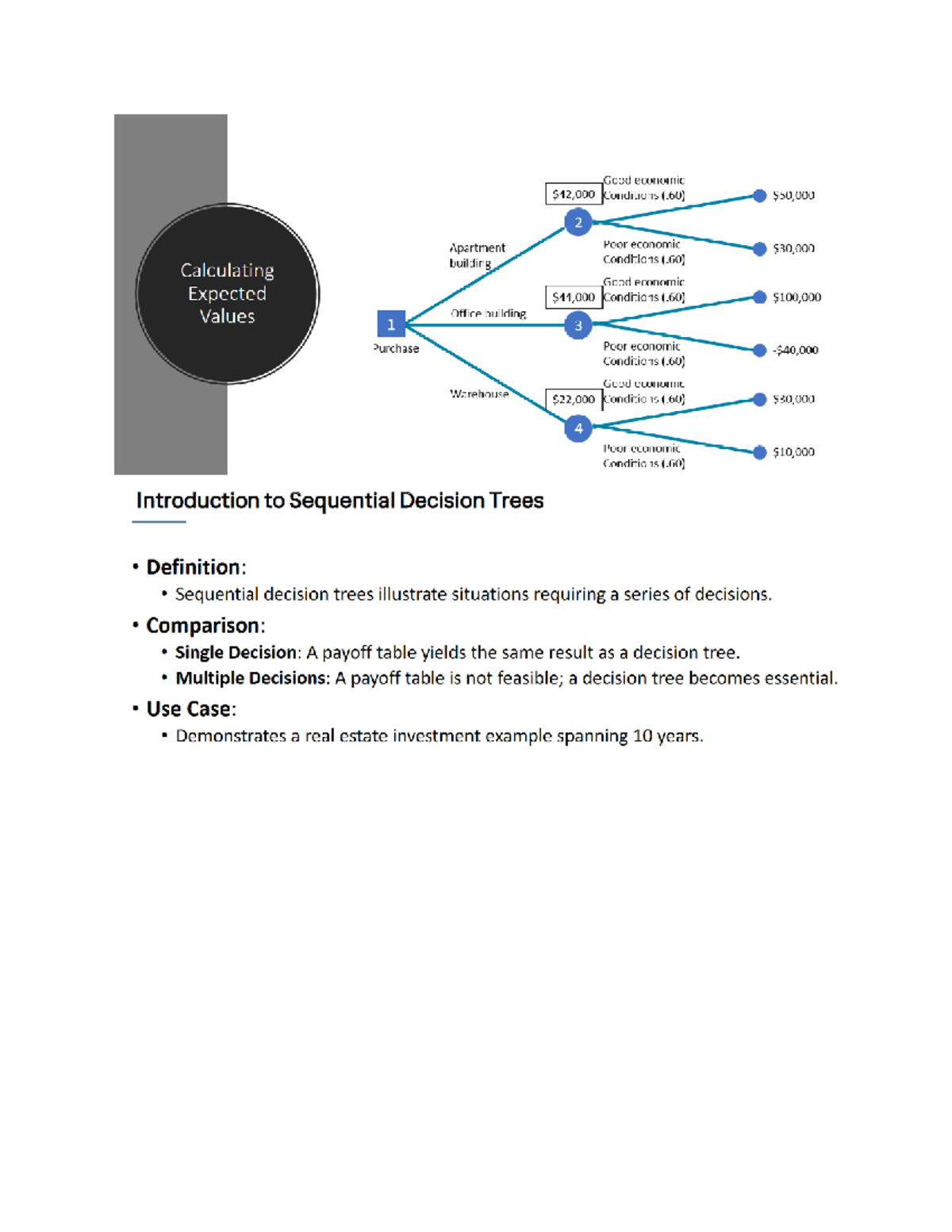 Decision Trees in Real Estate Investment Analysis (ECO 101) - Studocu